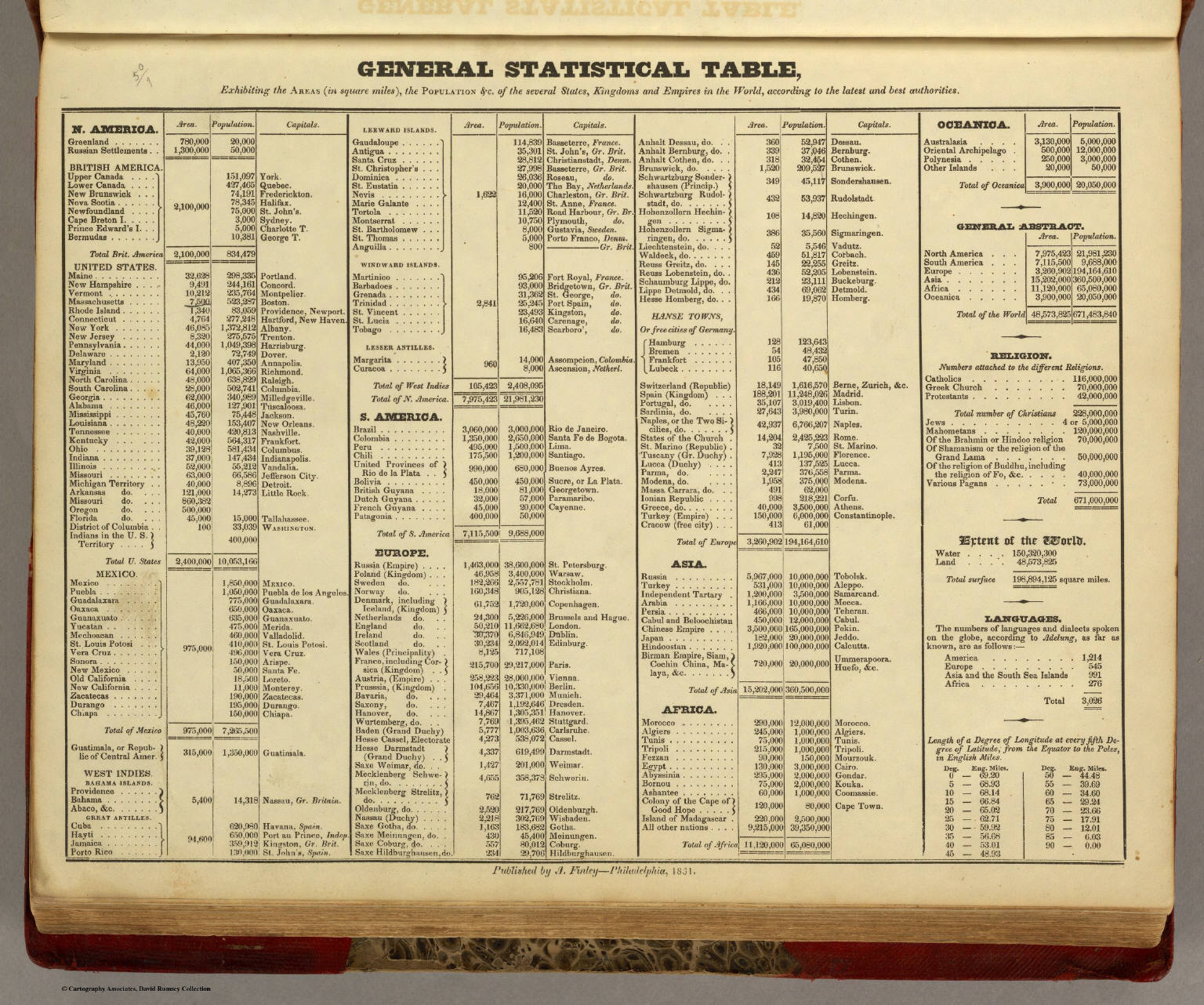 General Statistical Table (In) A New General Atlas. - David Rumsey ...