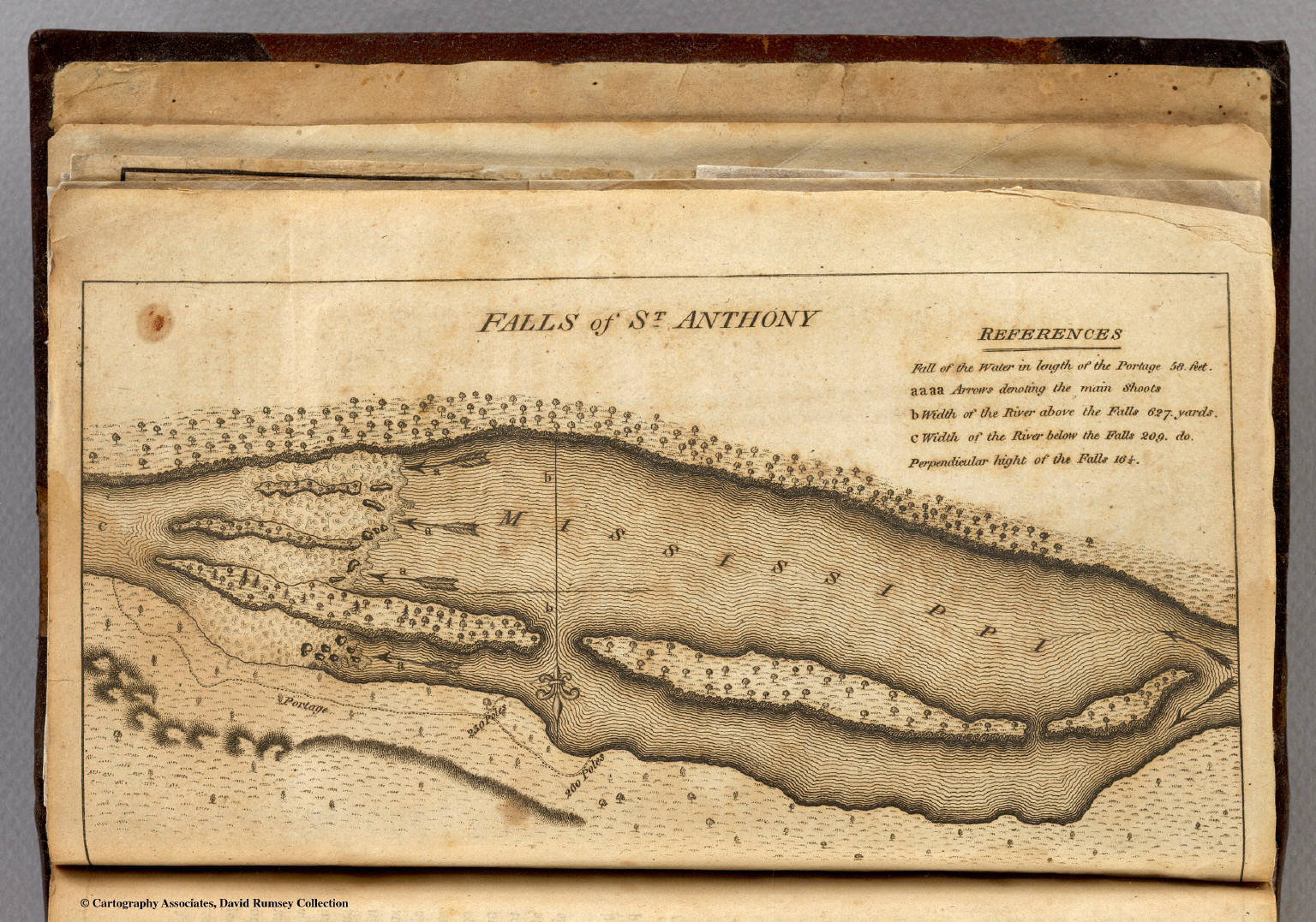 Falls of St. Anthony. - David Rumsey Historical Map Collection