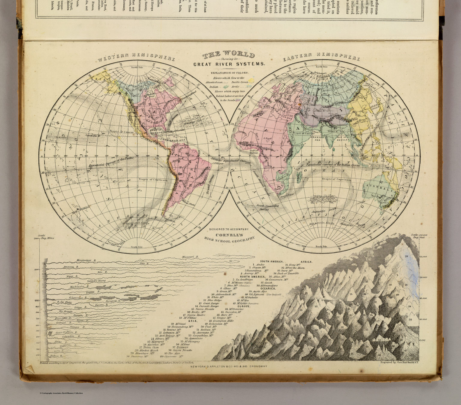World, river systems. - David Rumsey Historical Map Collection