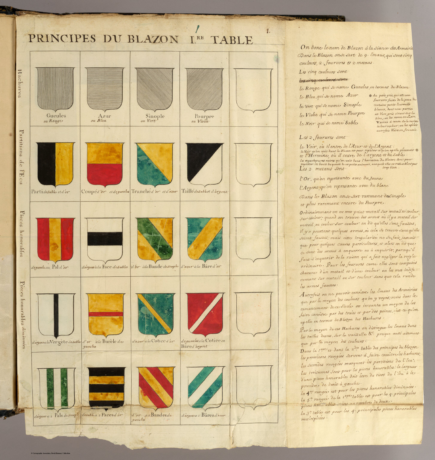 Principes du blazon 1. - David Rumsey Historical Map Collection