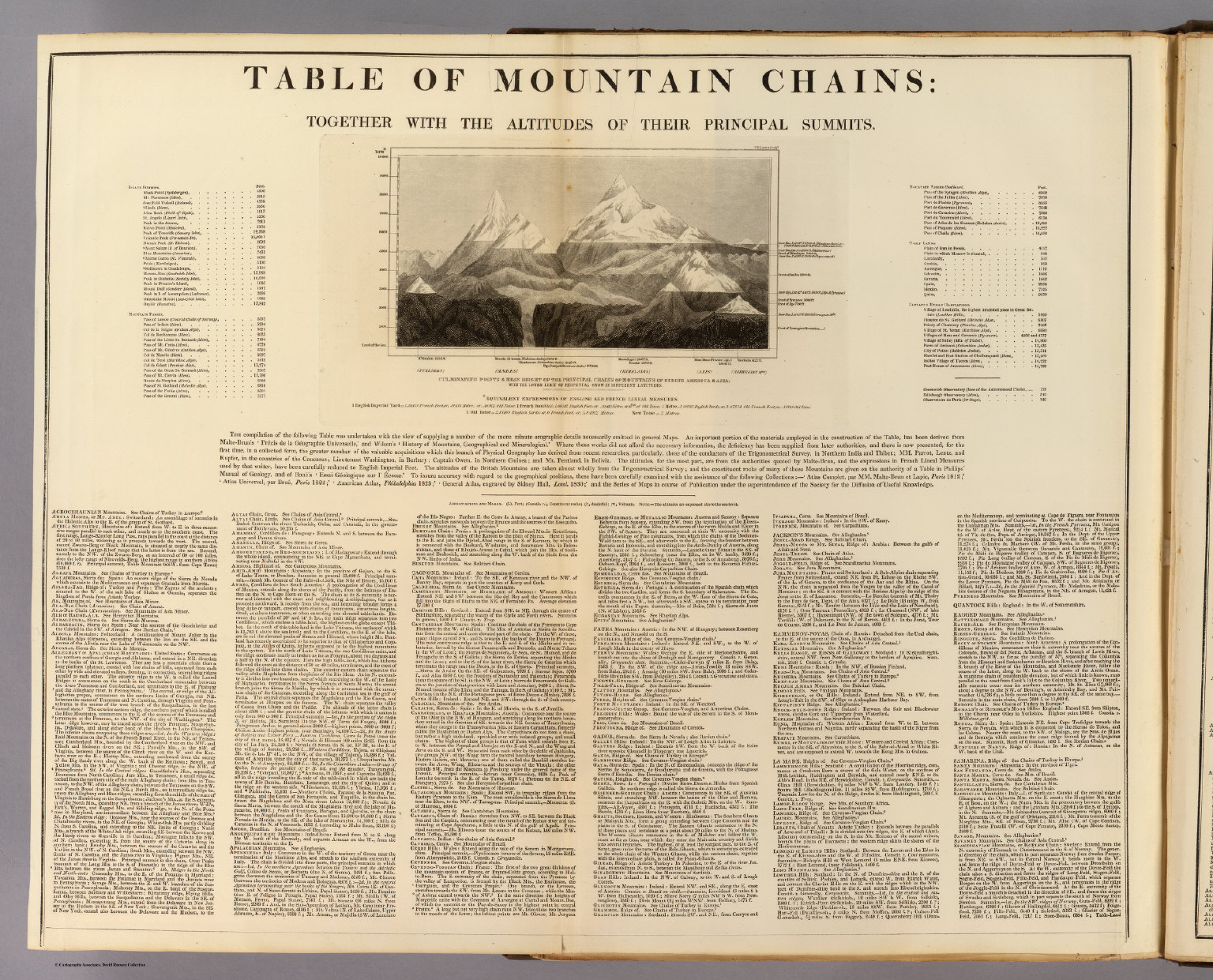 Table of mountain chains. - David Rumsey Historical Map Collection