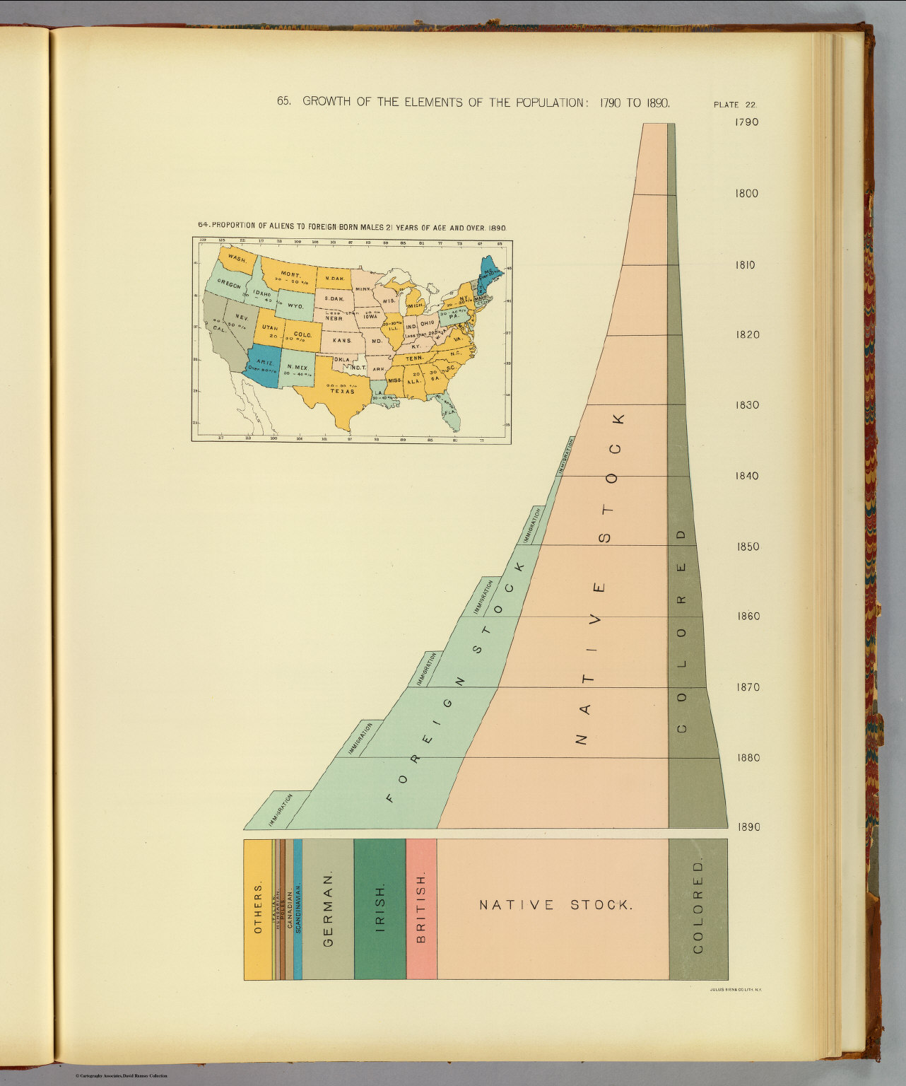 22. Growth elements of population 1790-1890. - David Rumsey Historical ...