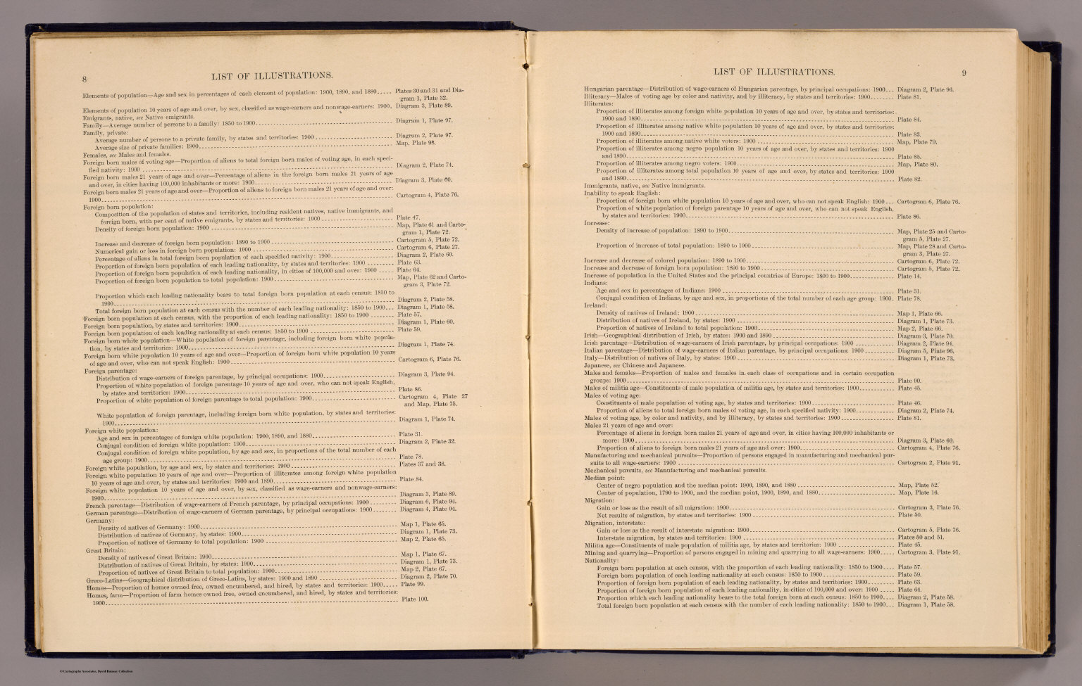 Contents: Statistical atlas 1900. - David Rumsey Historical Map Collection