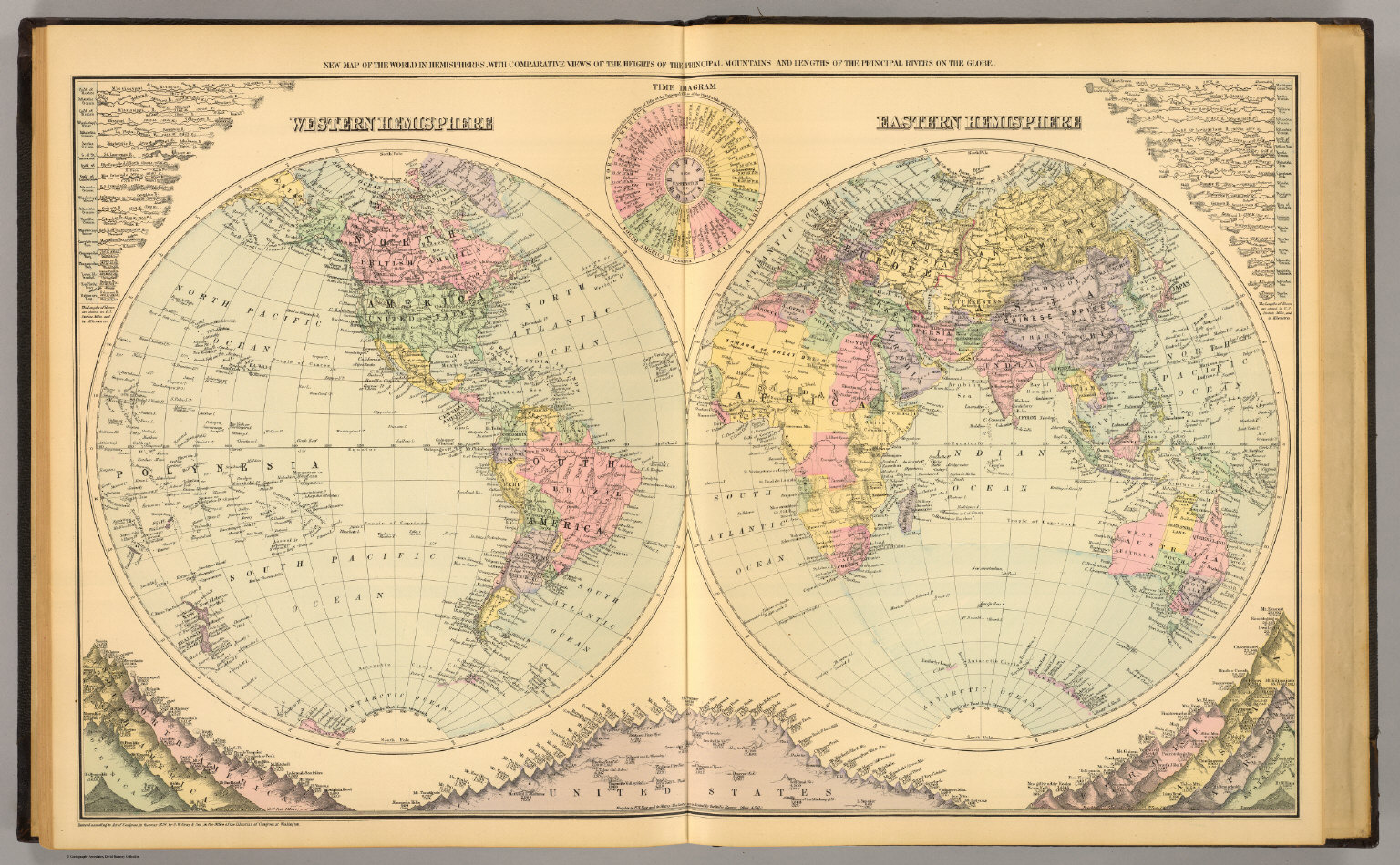 World. - David Rumsey Historical Map Collection