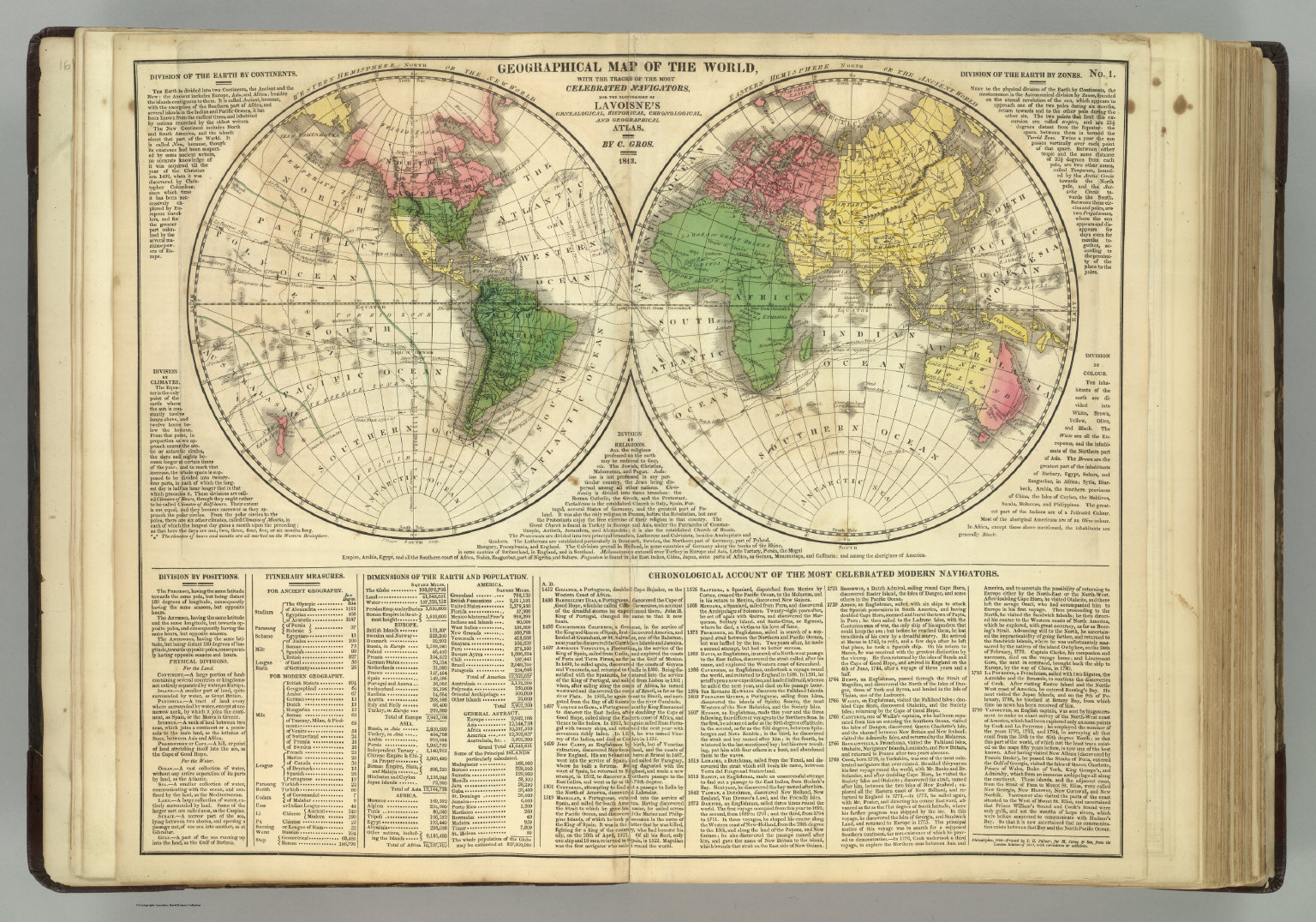 World. - David Rumsey Historical Map Collection
