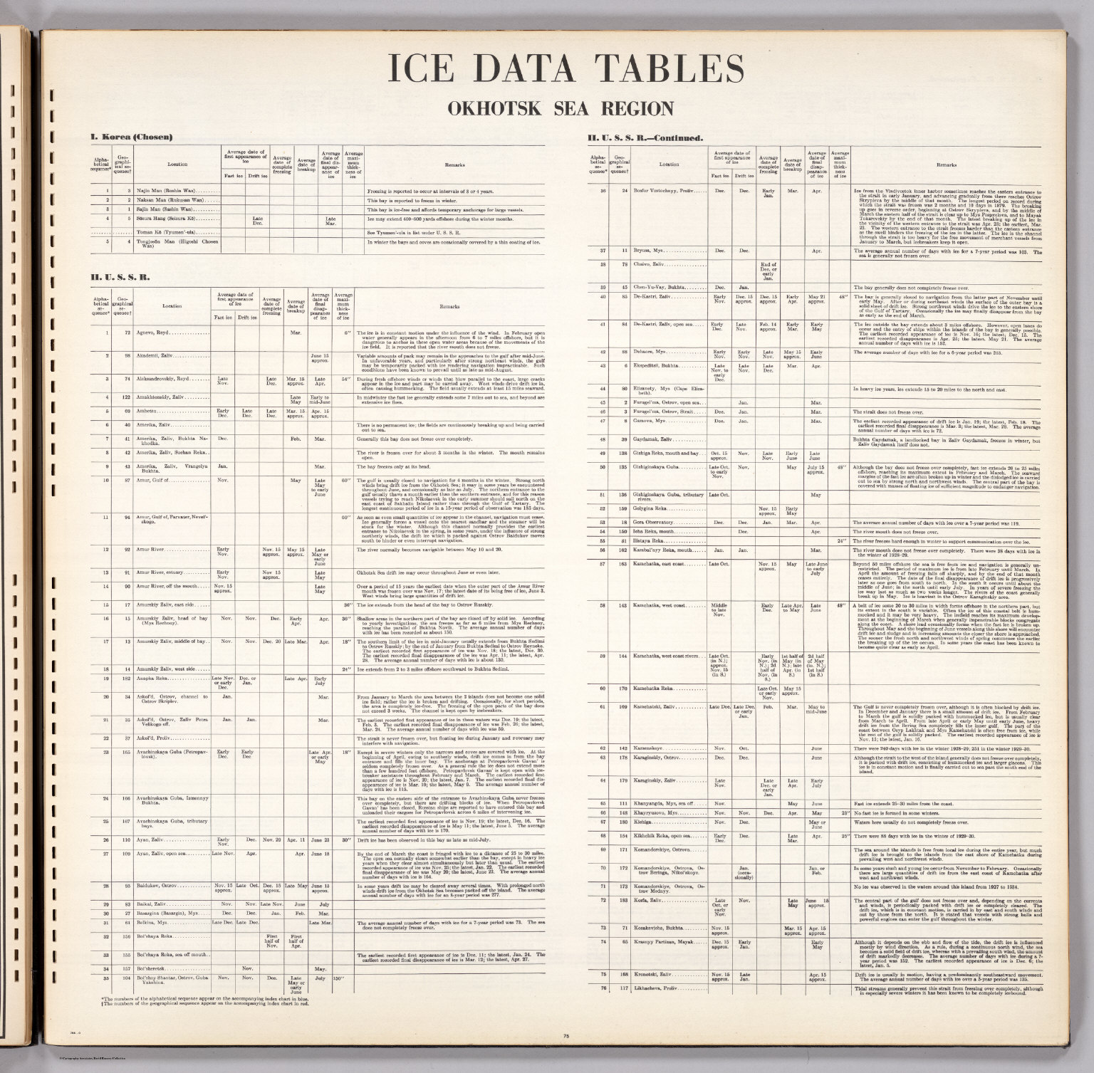 Ice Data Tables, Okhotsk Sea Region. - David Rumsey Historical Map ...