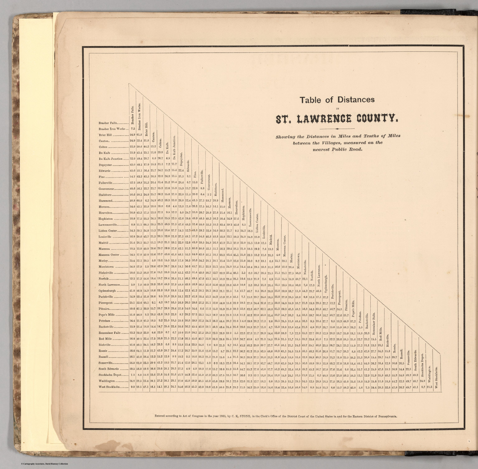 Text: Table of Distances, Saint Lawrence County, New York. - David ...