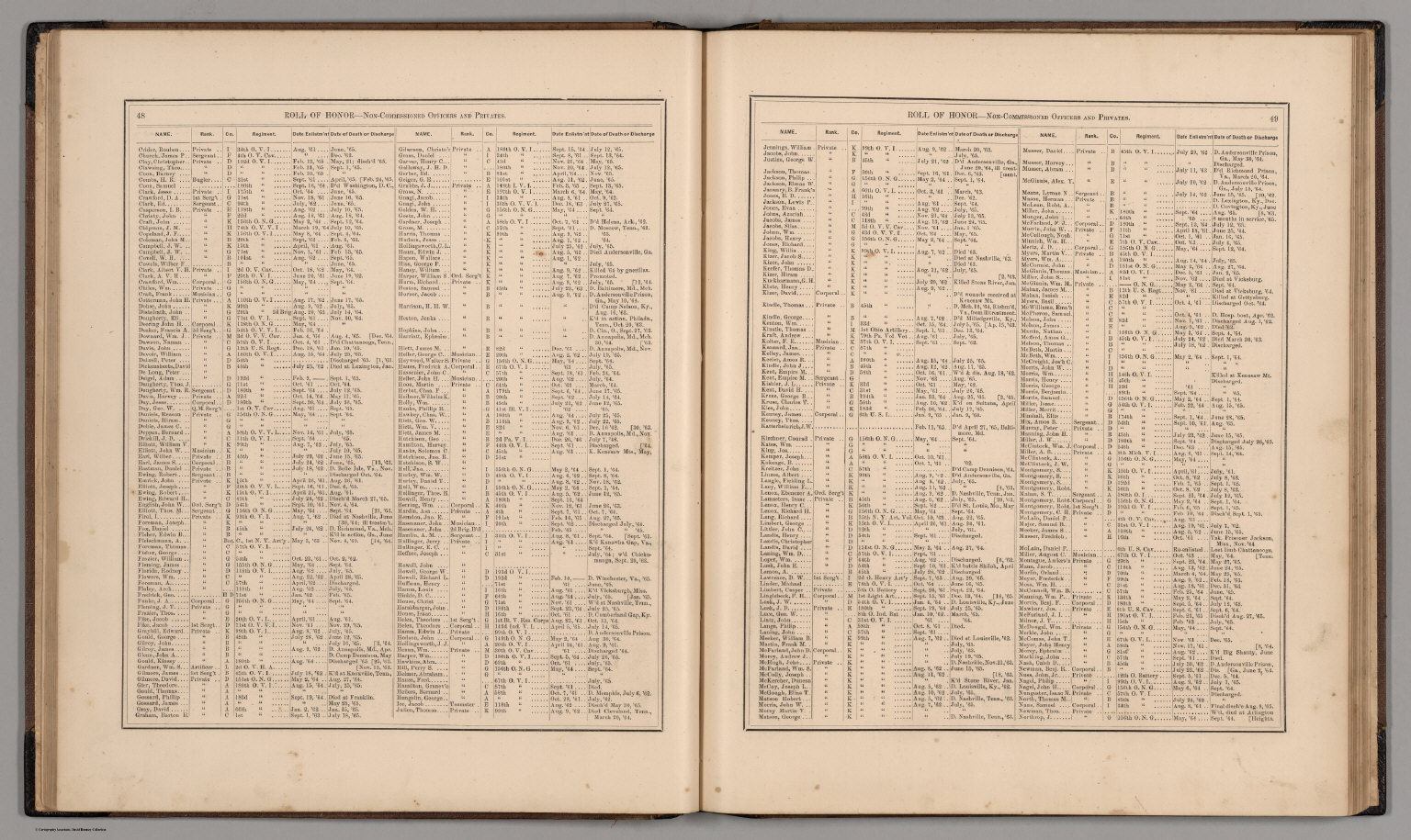 Text: Roll of Honor (continued), Auglaize County, Ohio. - David Rumsey ...