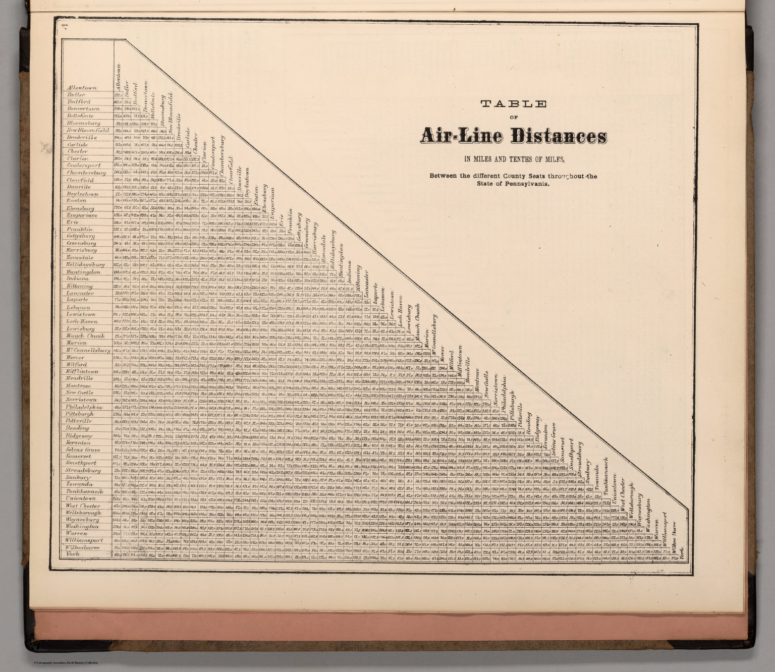 Text: Table of Air-Line Distances ... Between the different County ...