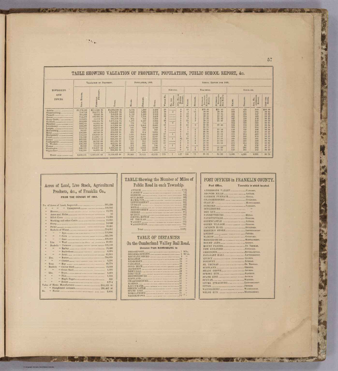 Text: Table Showing Valuation of Property, Population, Public School ...