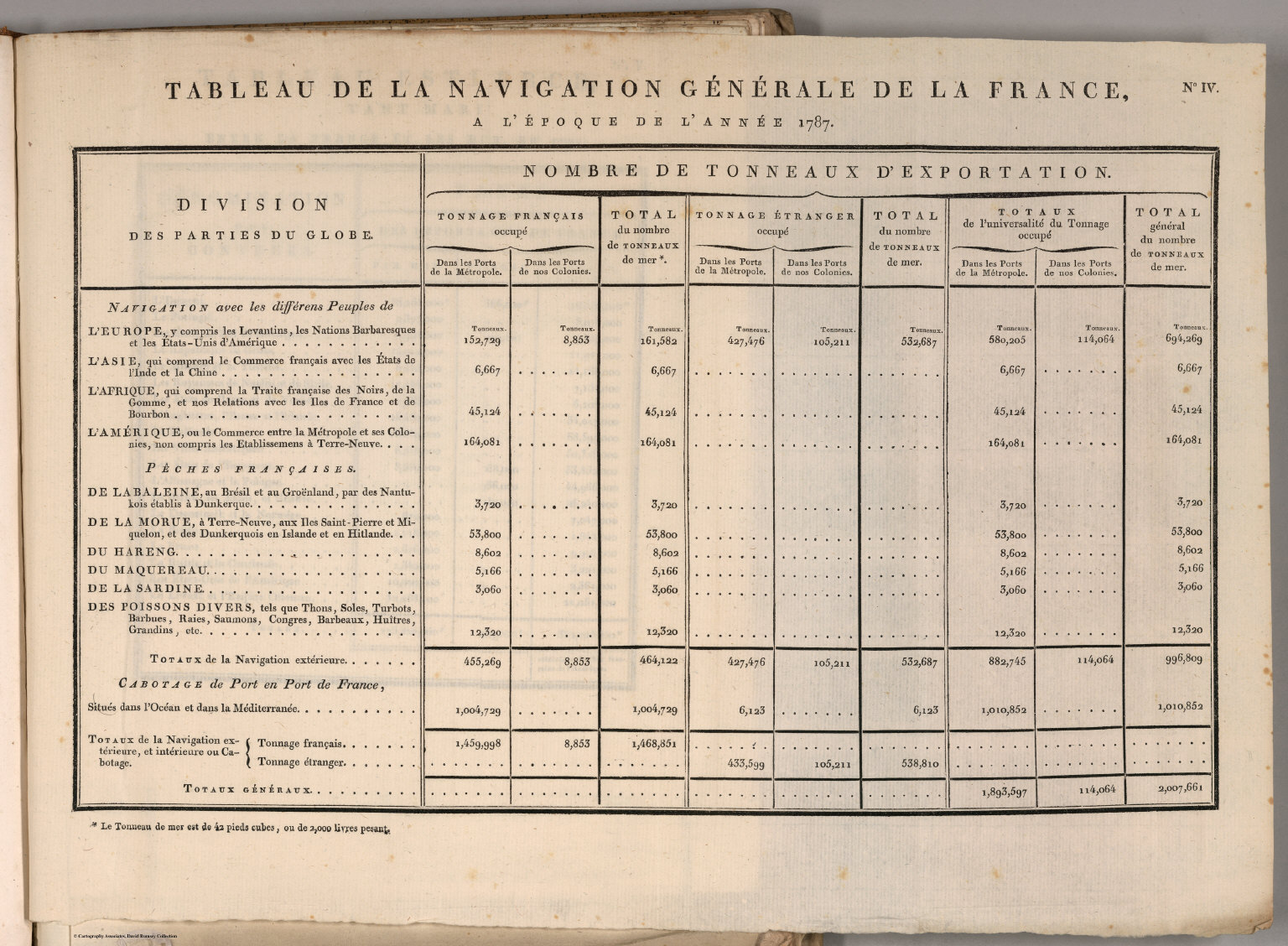 Statistical Table: Tableau de la navigation generale de la France ...