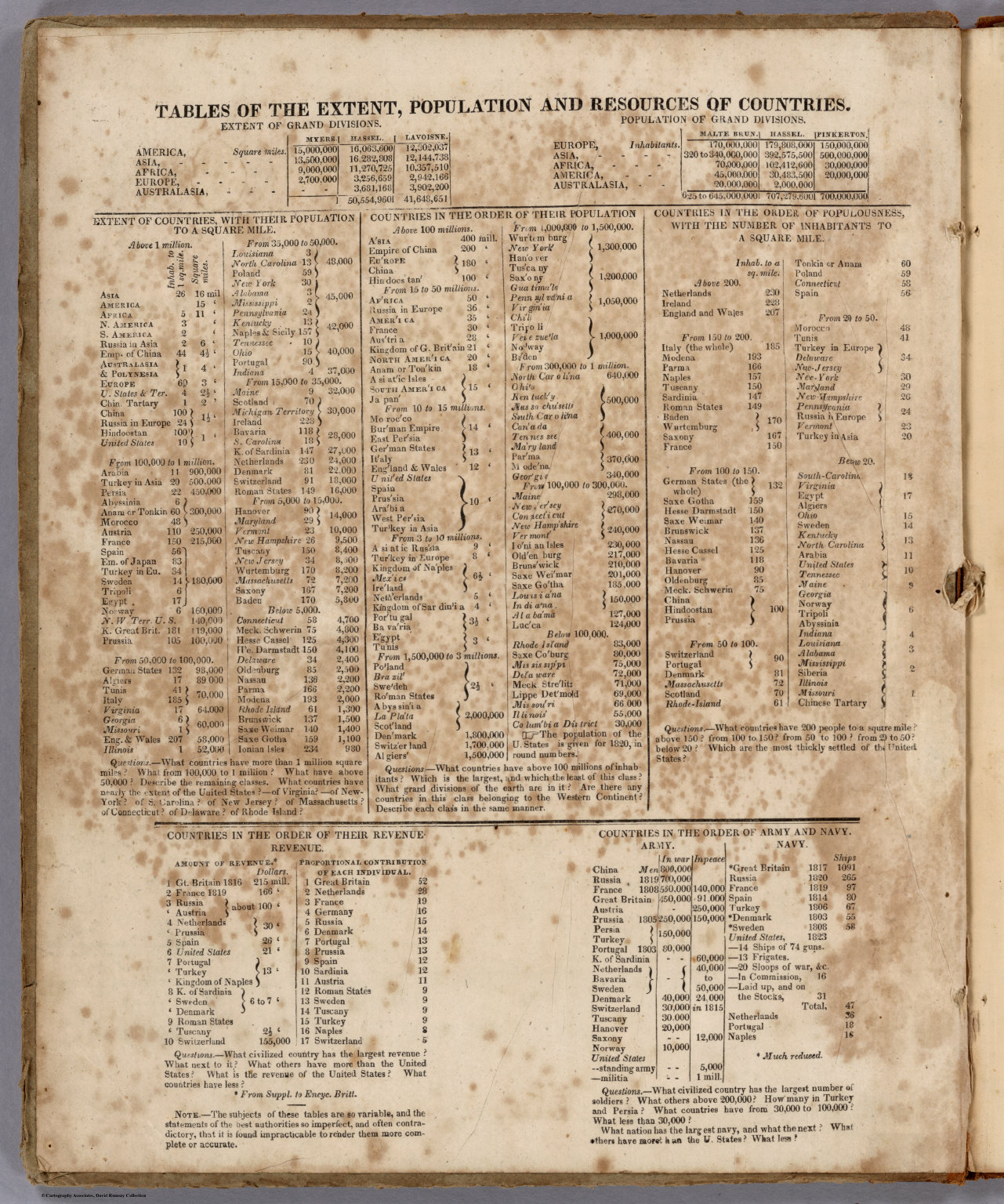 Text Page: Tables Of The Extent, Population And Resources Of Countries ...