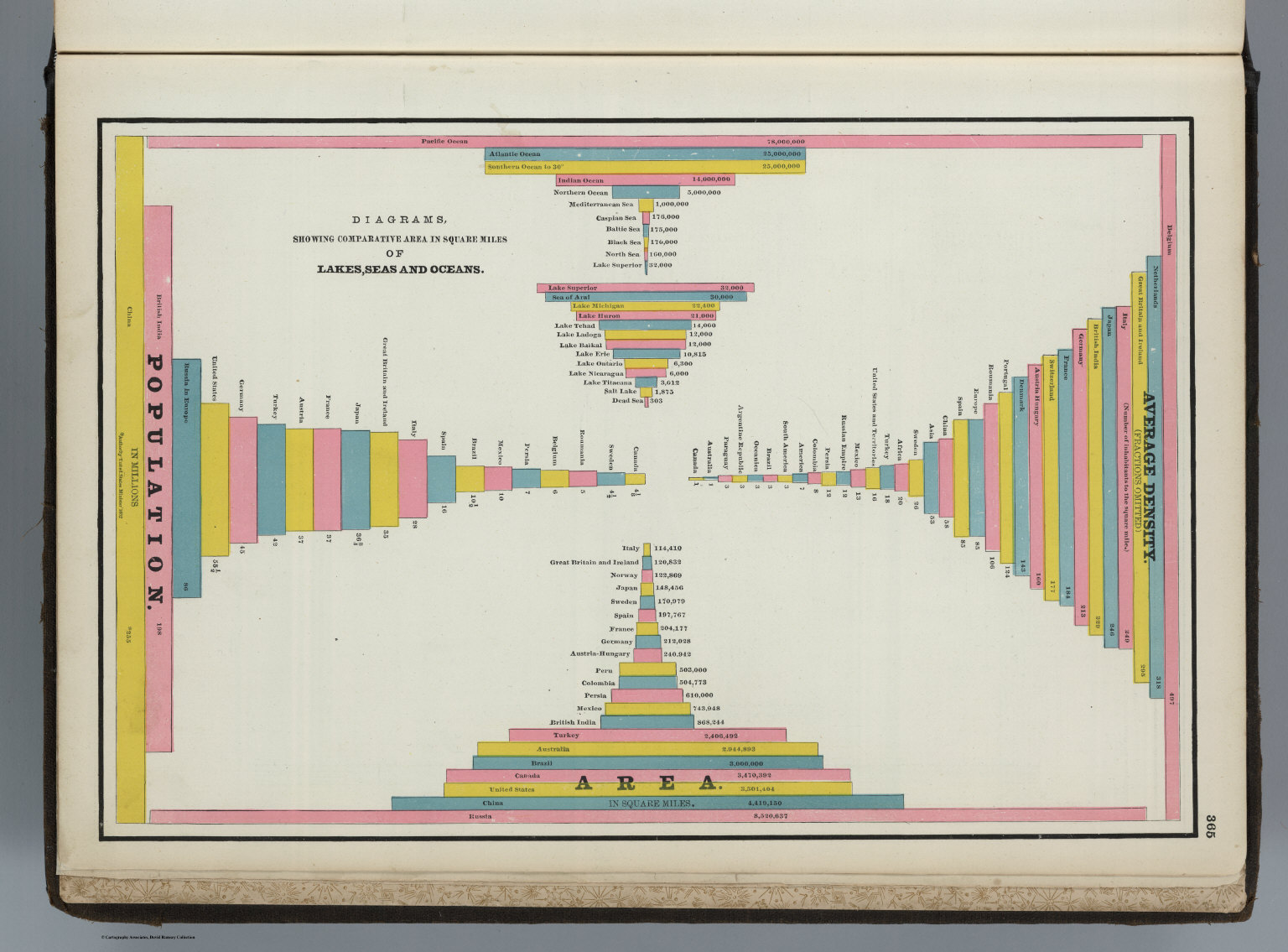 (Statistical Diagrams for Population and Water Bodies, p. 365). - David ...