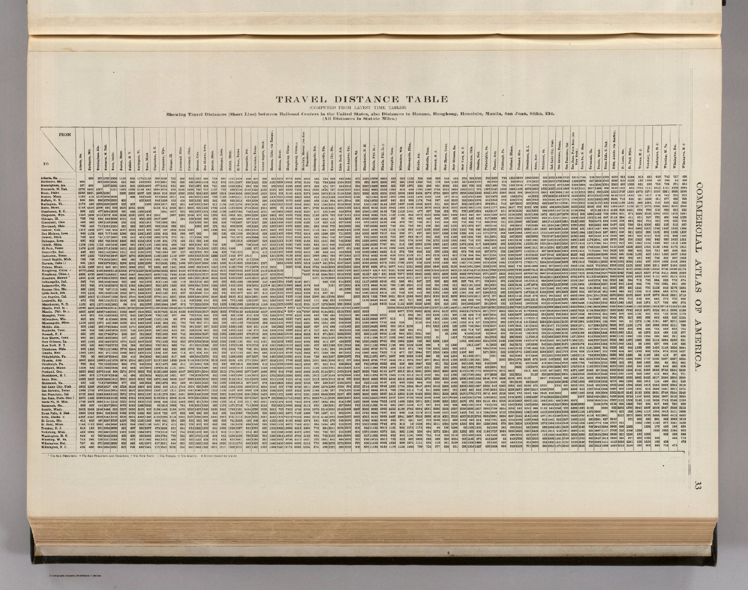 Text Page: Travel Distance Tables. - David Rumsey Historical Map Collection