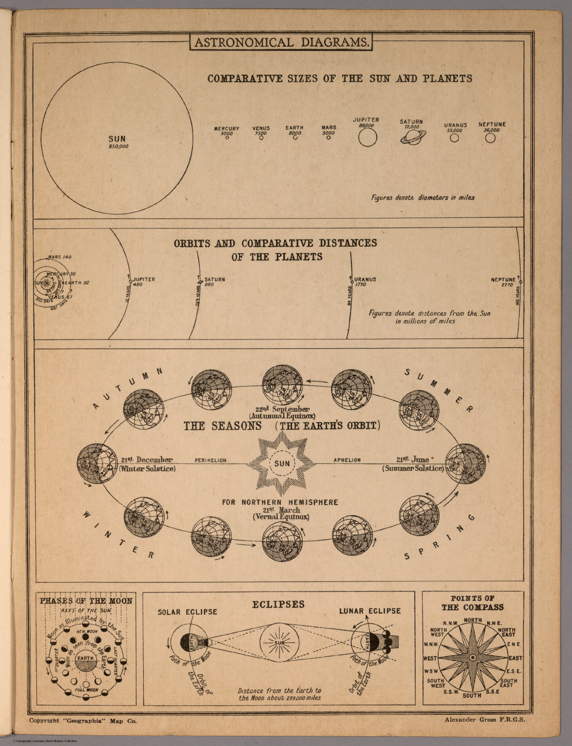 Astronomical Diagrams - David Rumsey Historical Map Collection