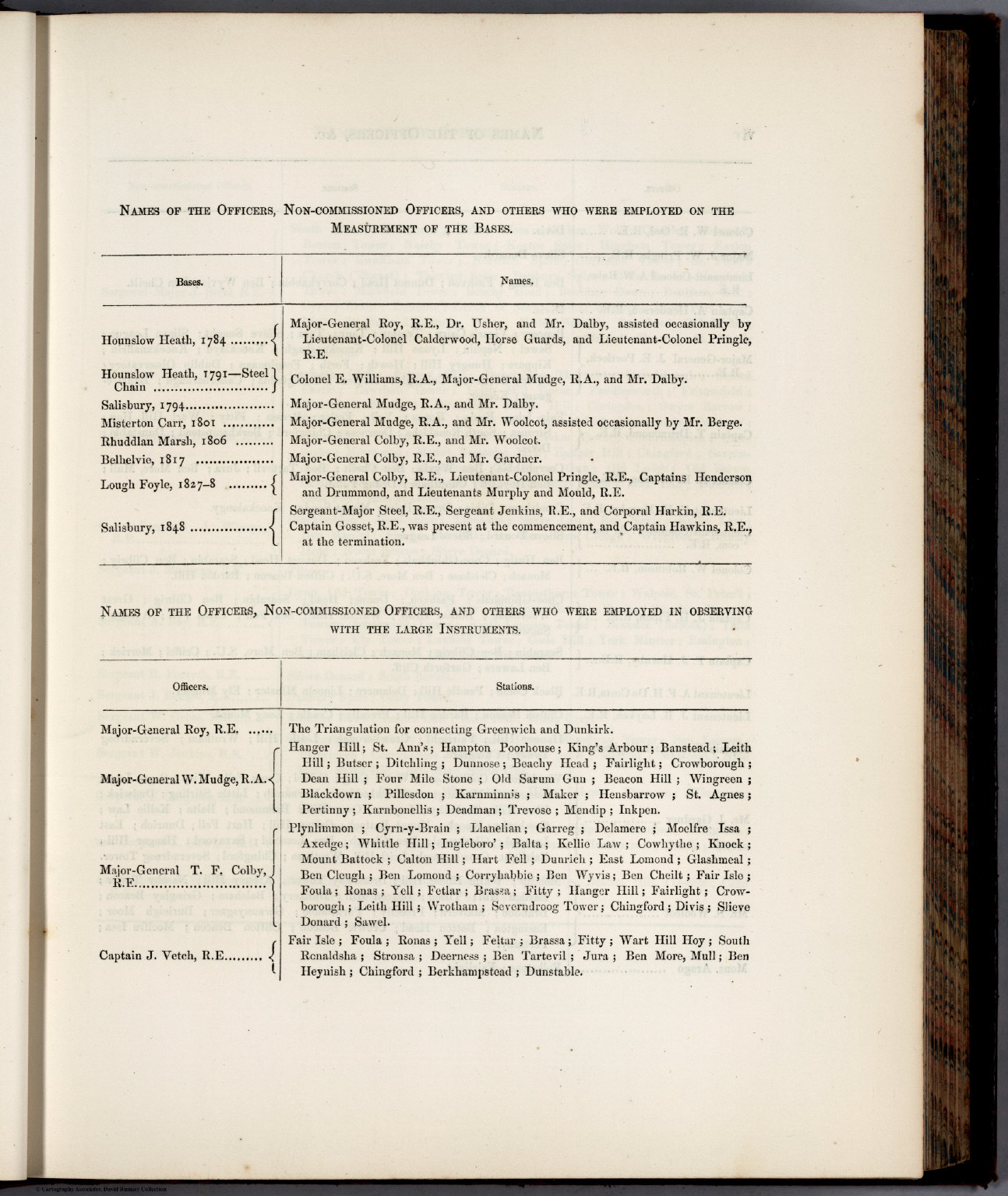 Text Page: Names of Officers &c. - David Rumsey Historical Map Collection