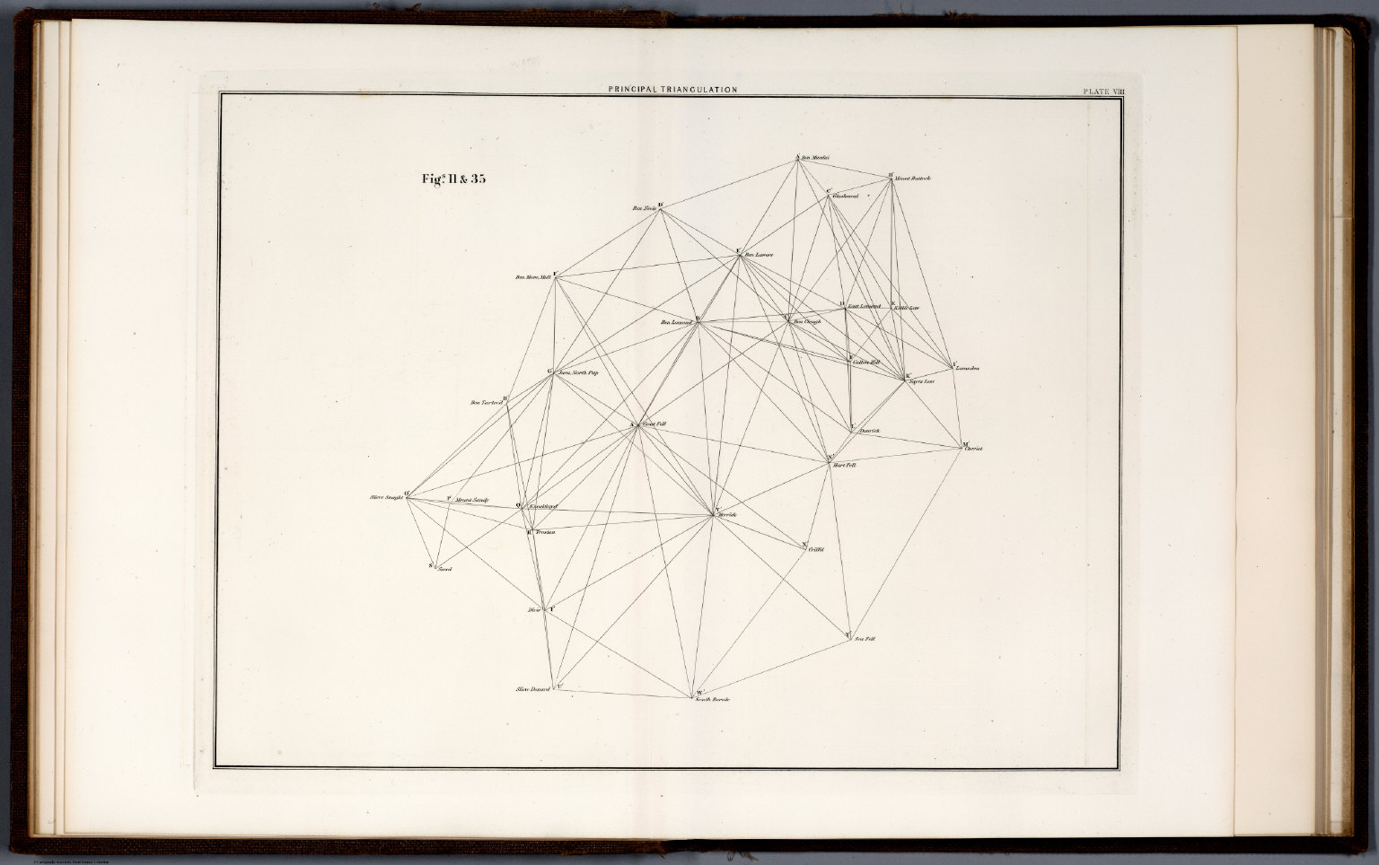 Plate VIII: Principal Triangulation - David Rumsey Historical Map ...