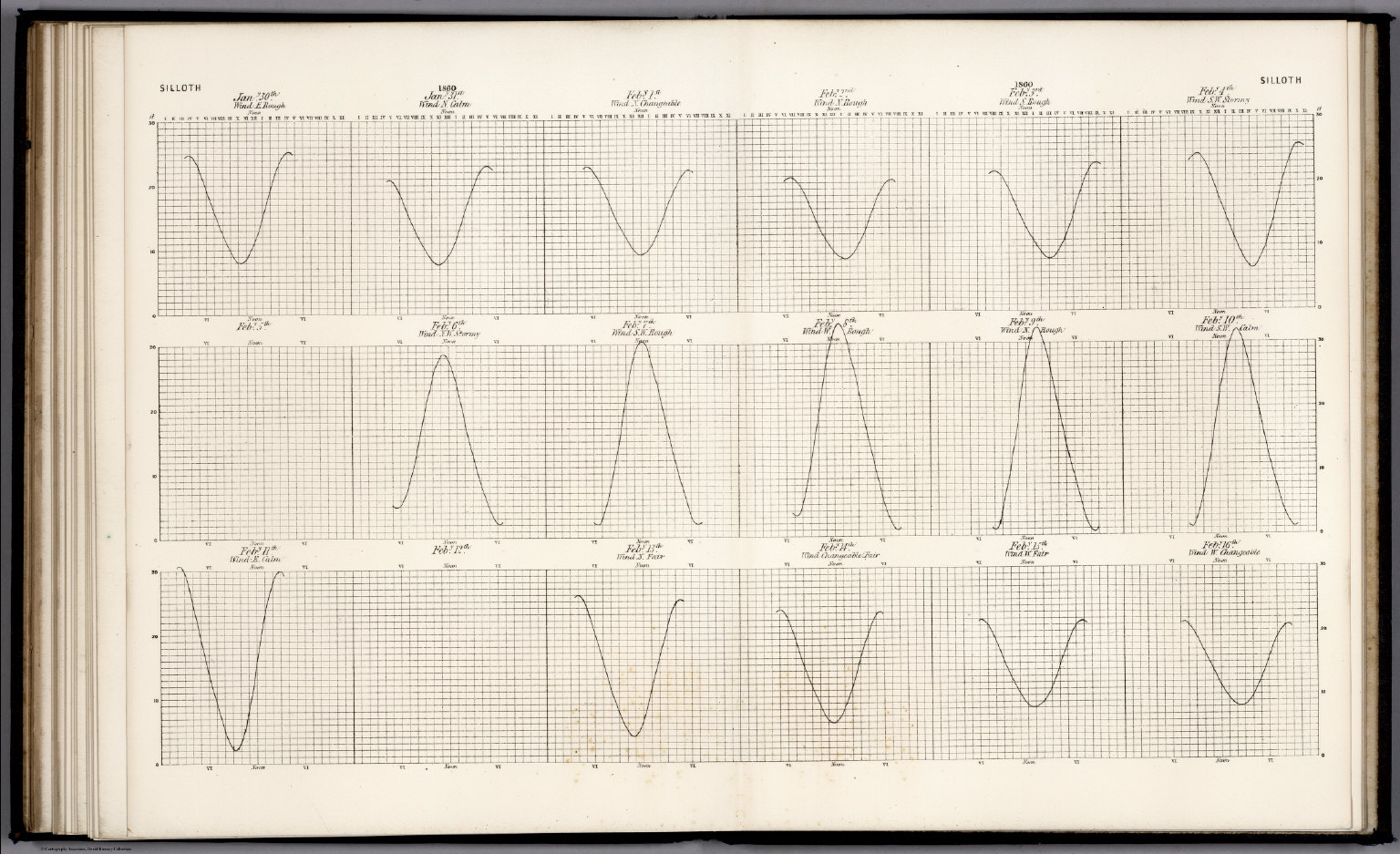 Vol 2. Plate: Silloth - David Rumsey Historical Map Collection