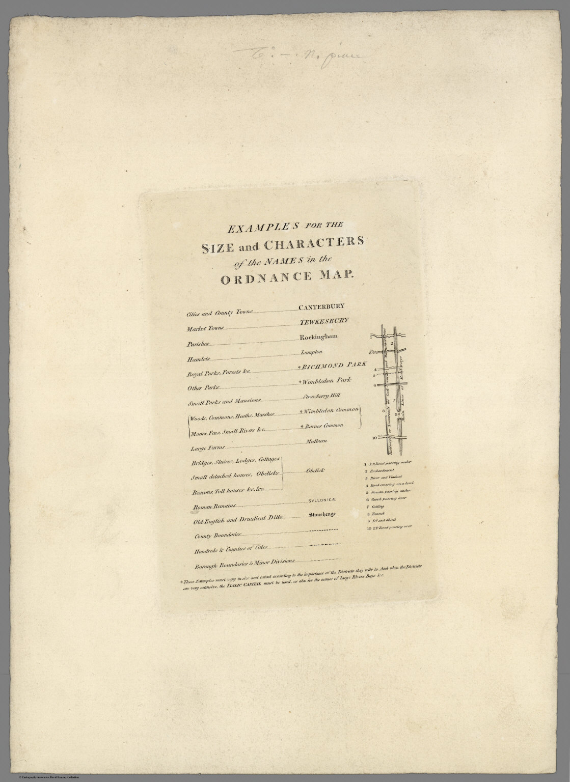 Legend: Examples for the Size and Characters (fonts) of the Names in ...