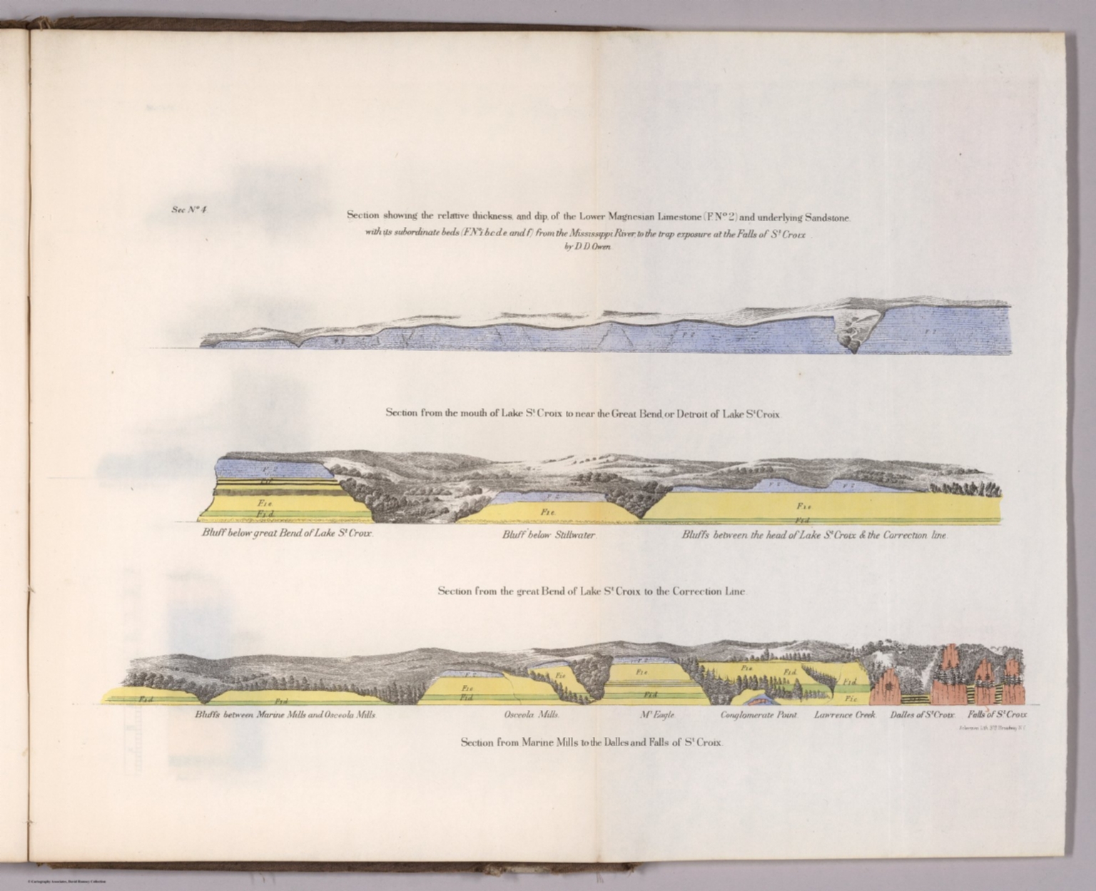 Sec. No. 4. Section showing the relative thickness and dip of the lower ...
