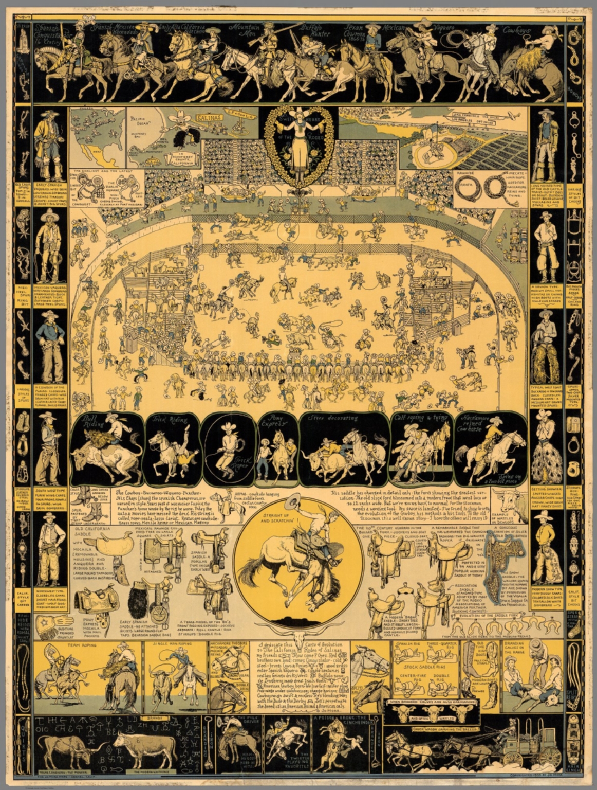 (Evolution of the Cowboy). - David Rumsey Historical Map Collection