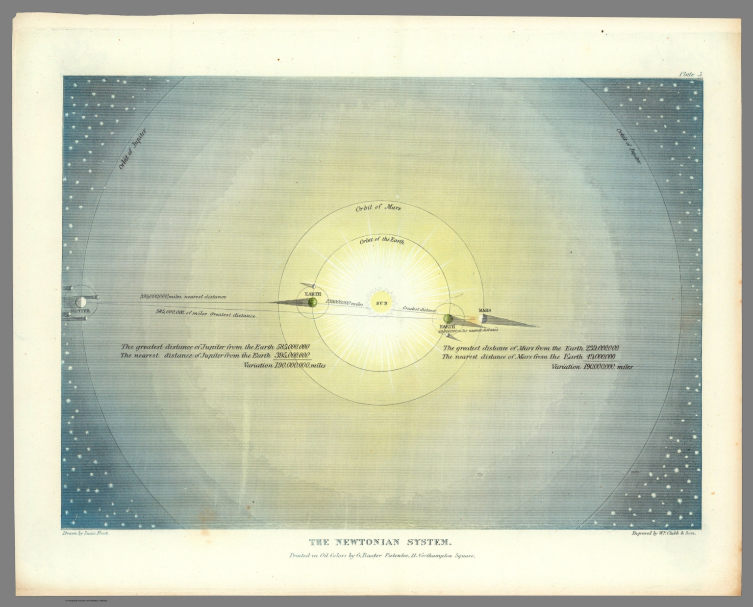 Plate 3: The Newtonian System - David Rumsey Historical Map Collection