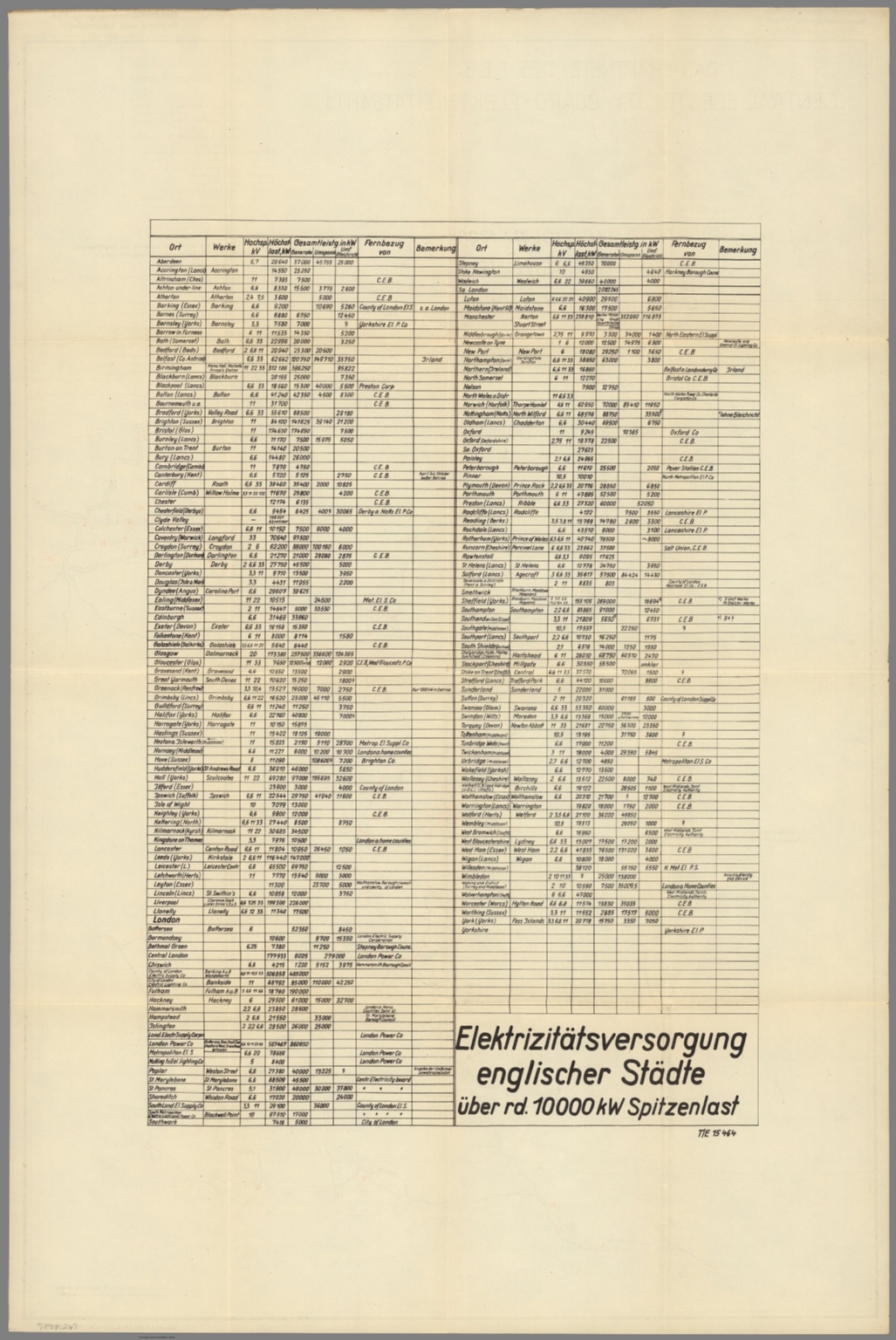 Statistical Table: English Power Stations. (verso of map, Electrical ...