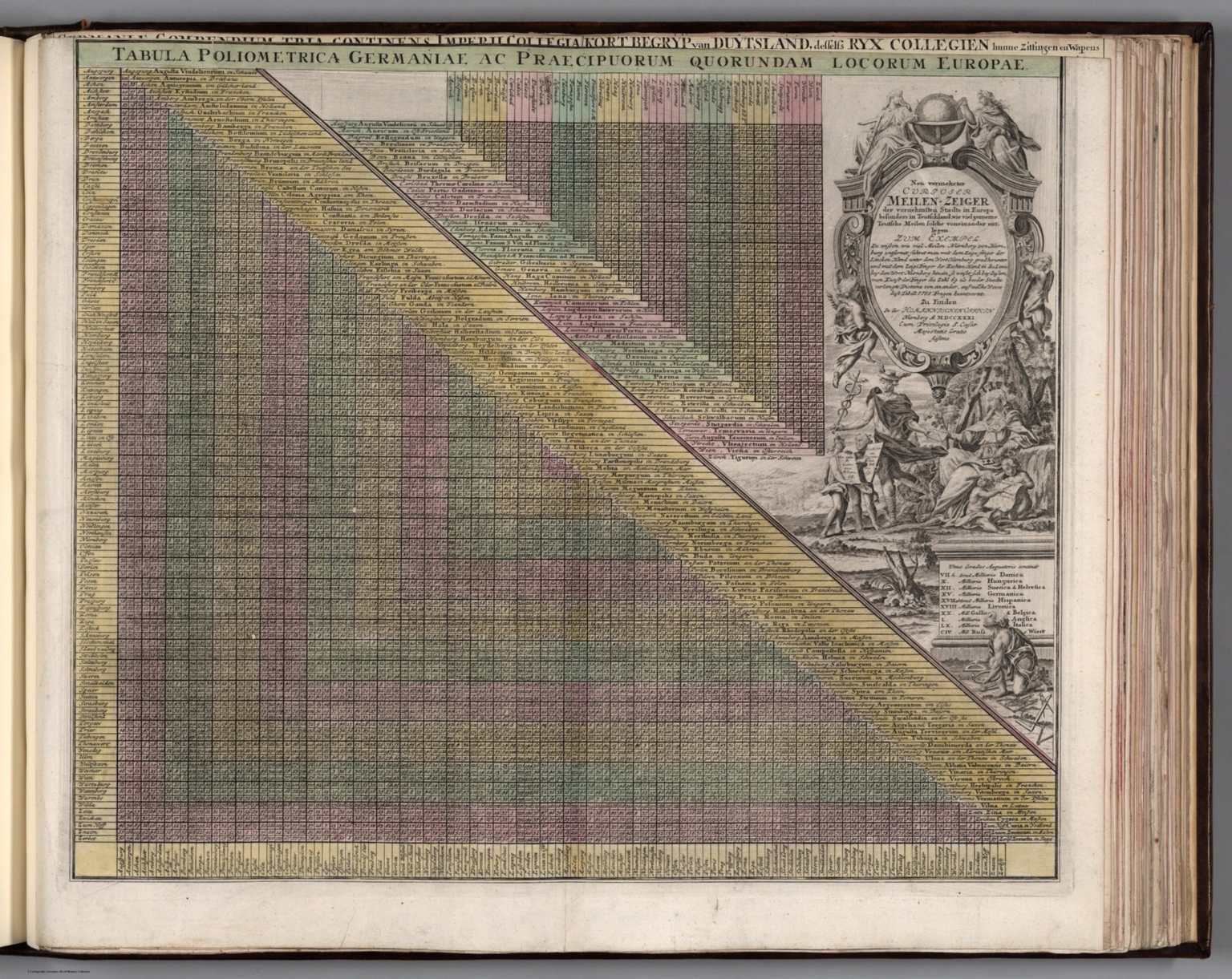 Statistical Table: Distance Table for Europe and Germany. - David ...