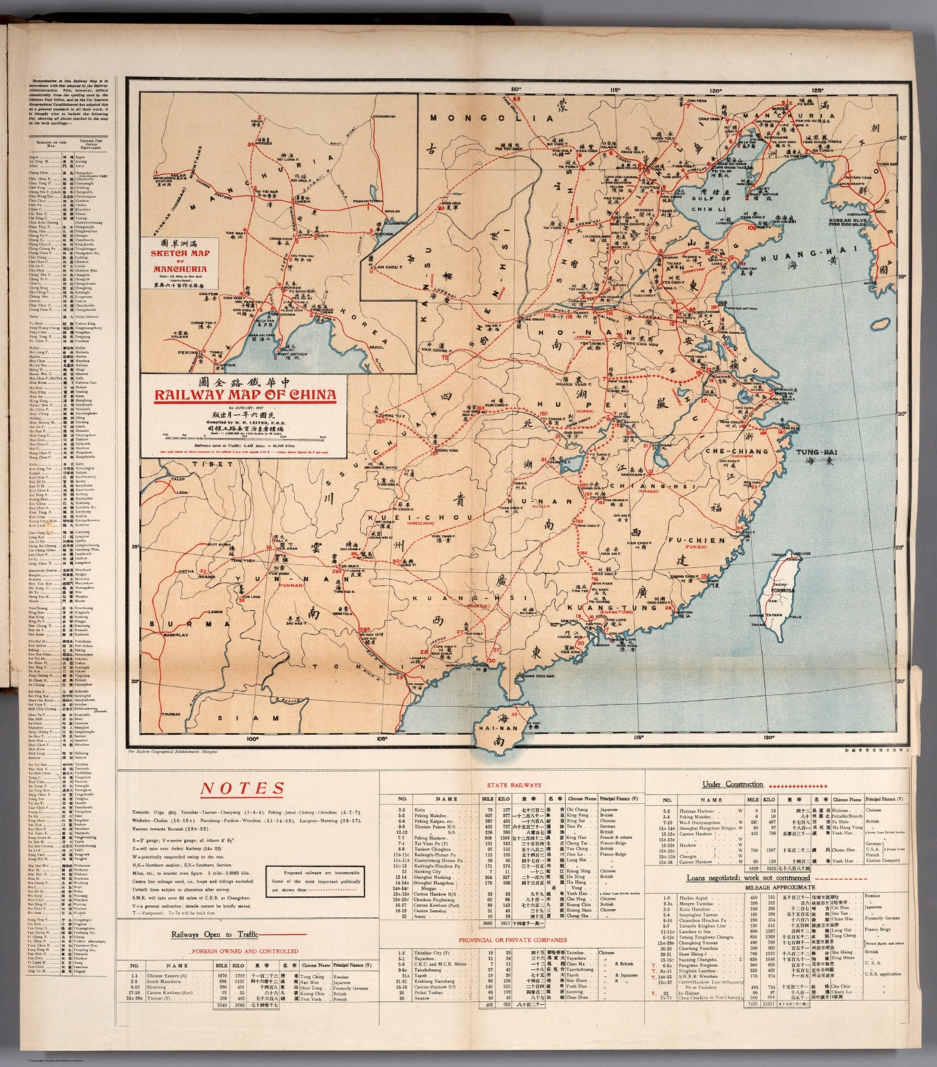 Railway Map of China. - David Rumsey Historical Map Collection