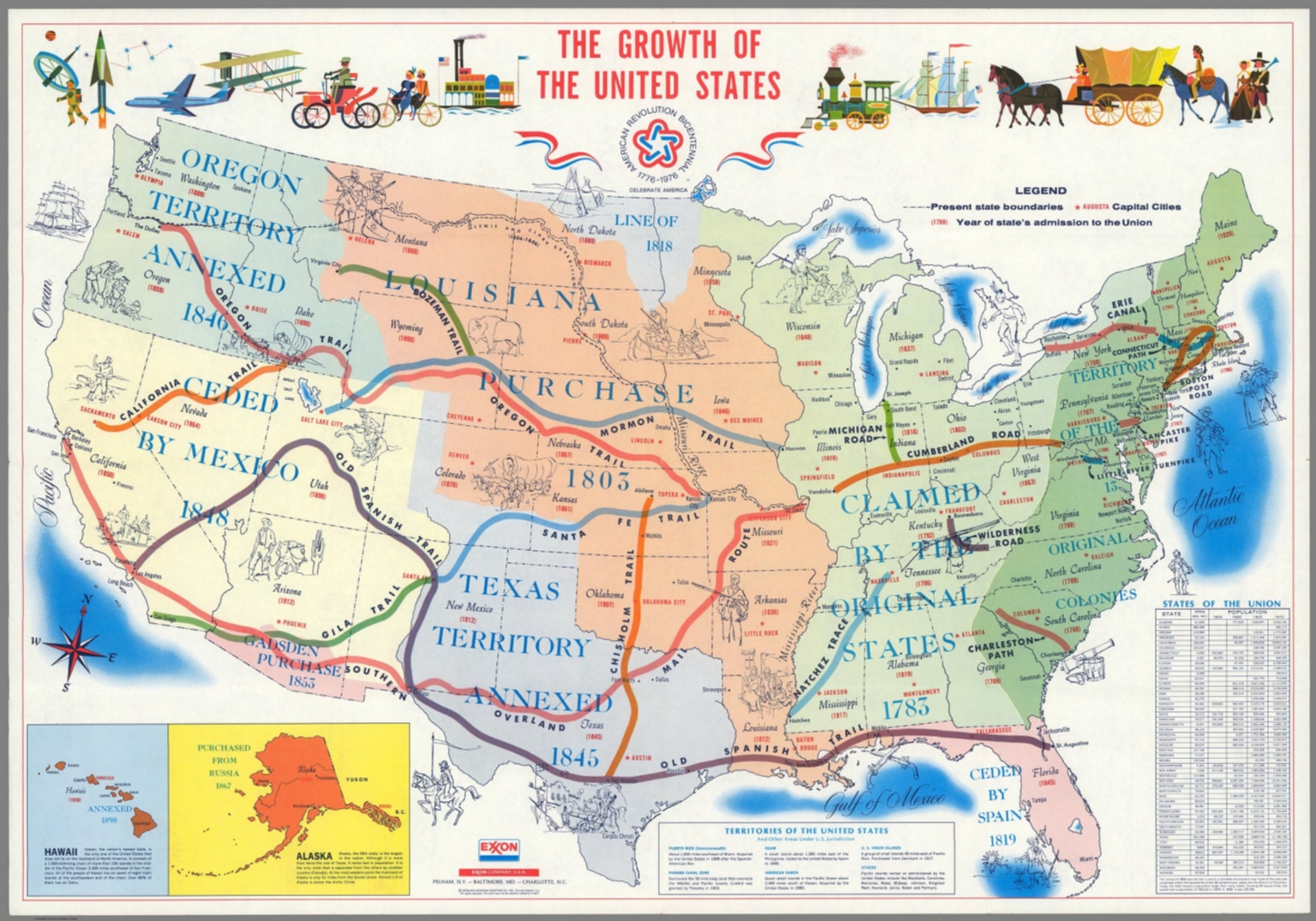 The Growth of the United States - David Rumsey Historical Map Collection
