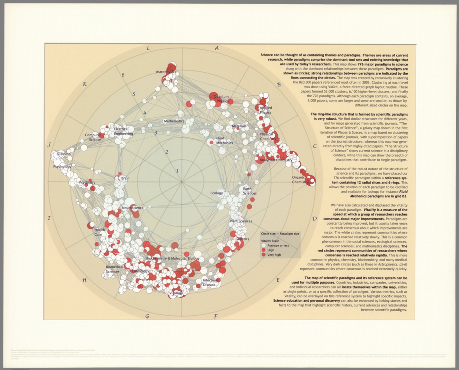 Map of scientific paradigms. - David Rumsey Historical Map Collection
