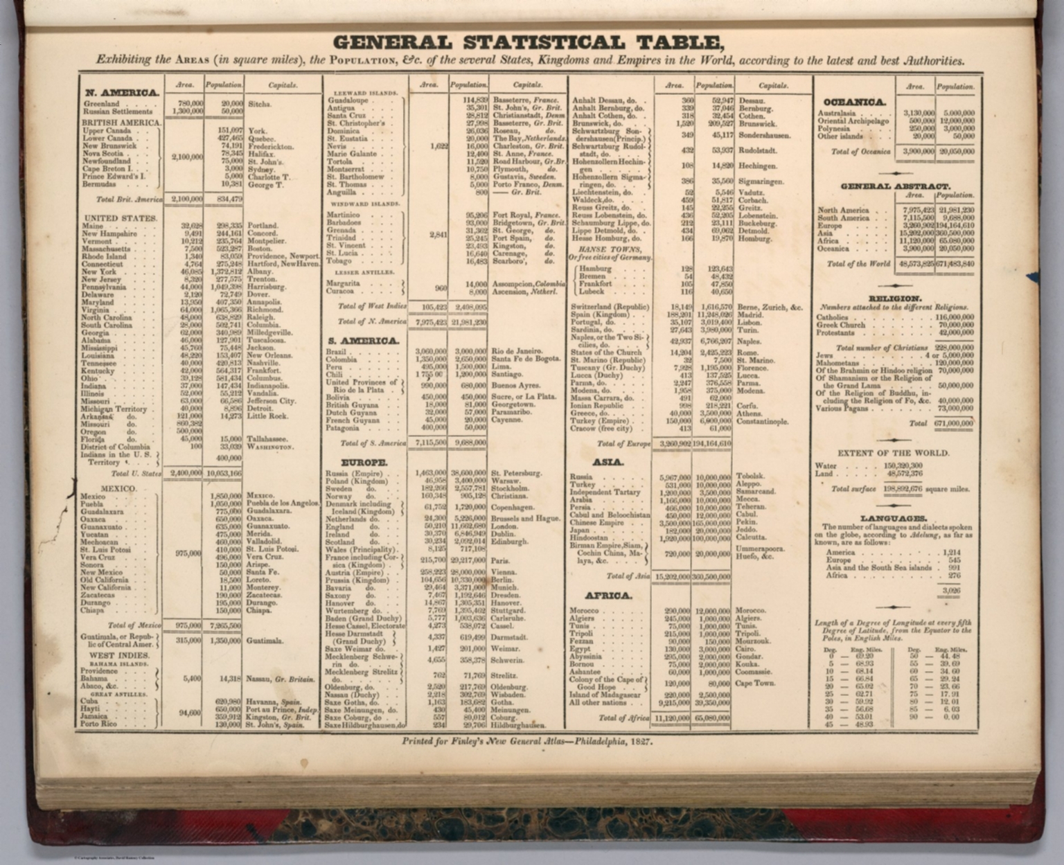 Statistical Diagram: General Statistical Table - David Rumsey ...