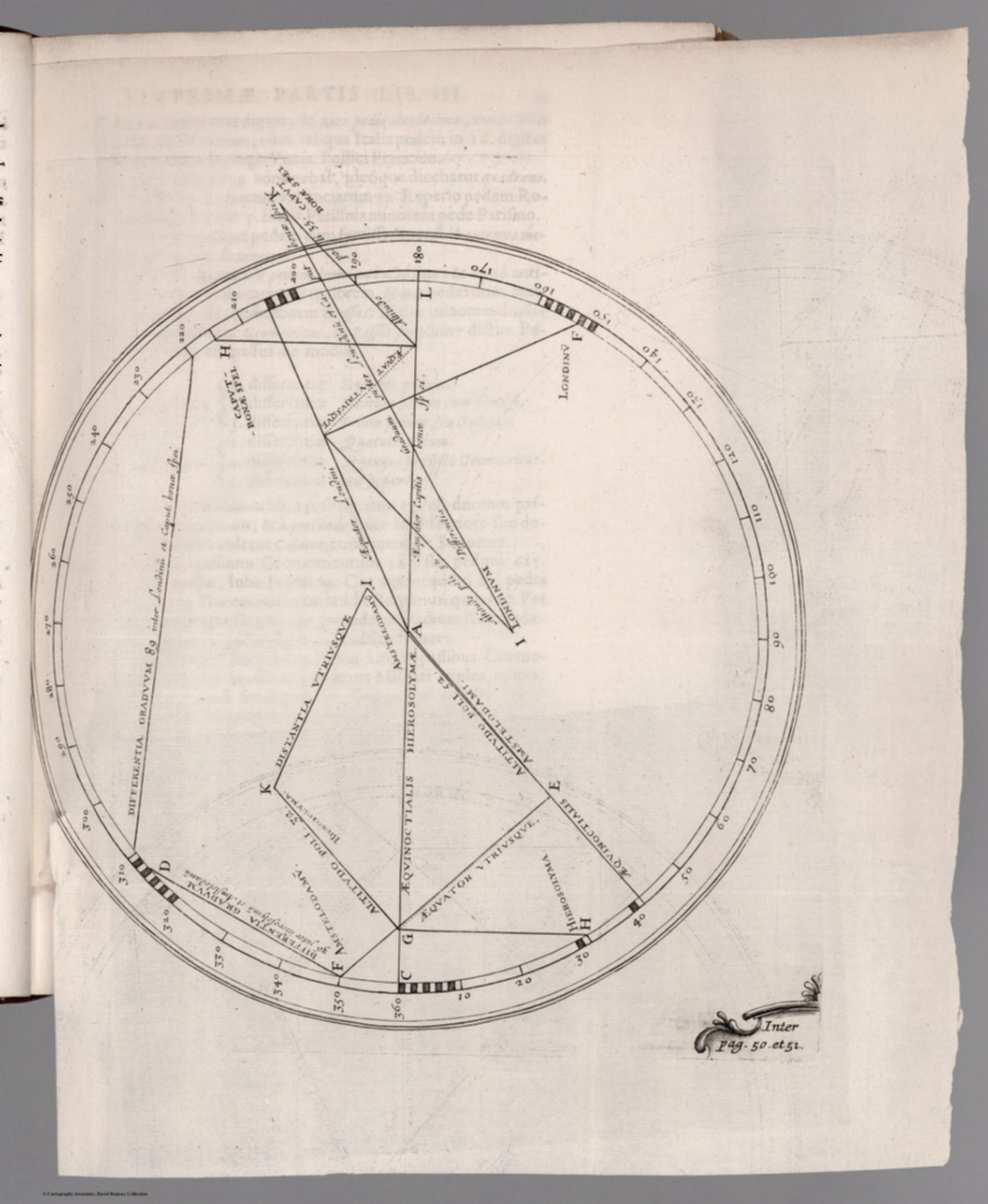 Diagram: (Geographical Geometry). - David Rumsey Historical Map Collection