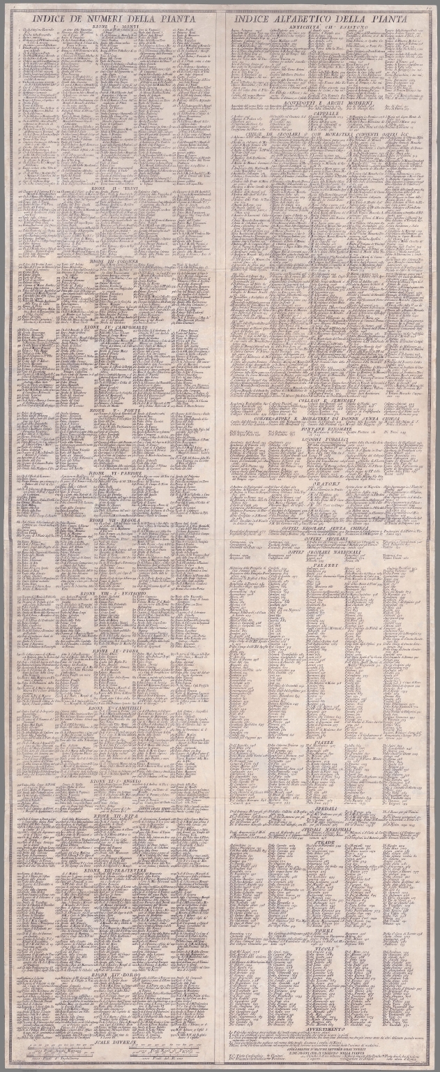 Indice De Numeri Della Pianta. - David Rumsey Historical Map Collection