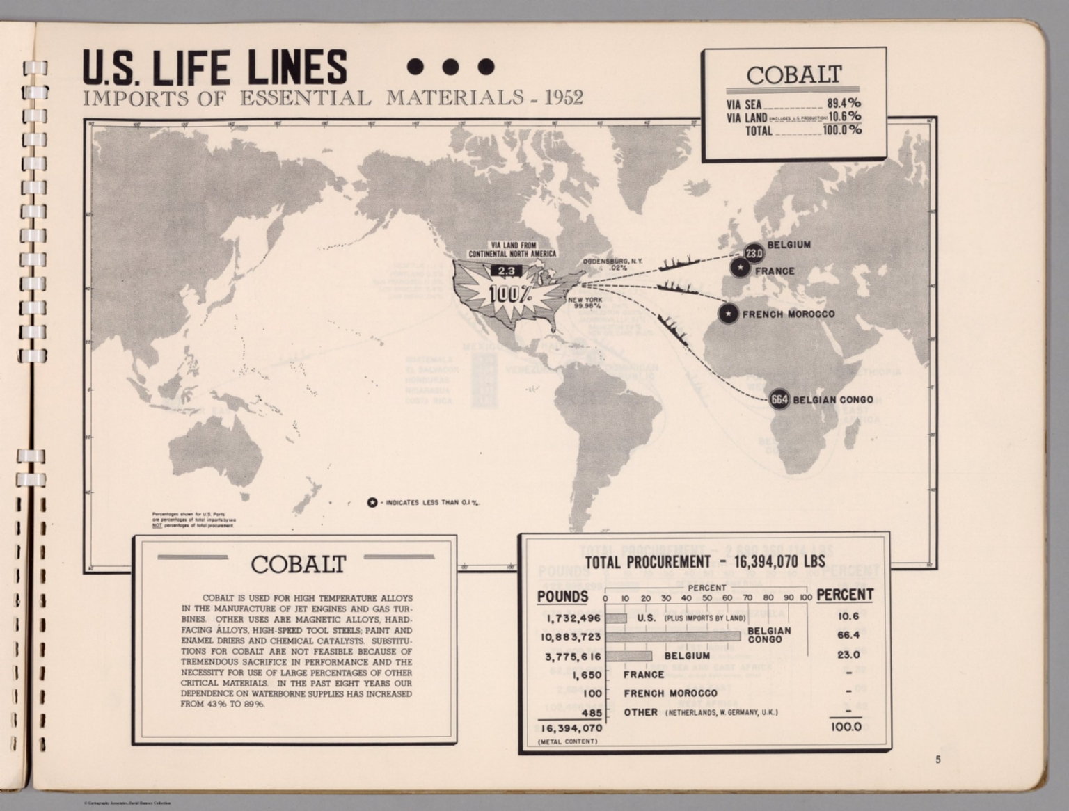 Cobalt - David Rumsey Historical Map Collection
