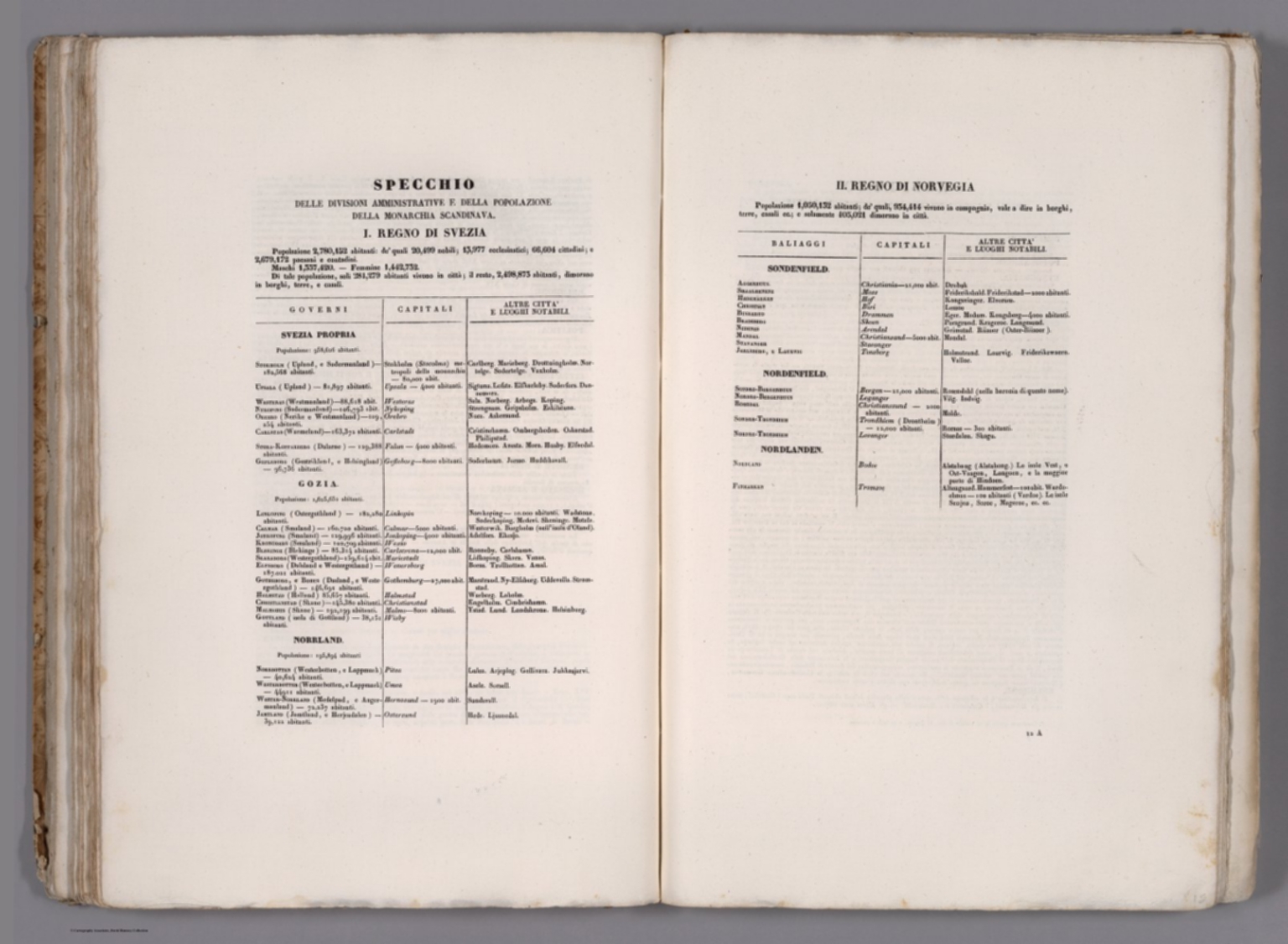 Text: (Continues) Specchio della divisoni amministrative e della ...