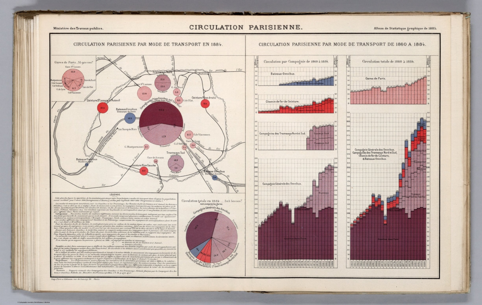 Statistical Diagram: Circulation Parisienne Par Mode de Transport en ...