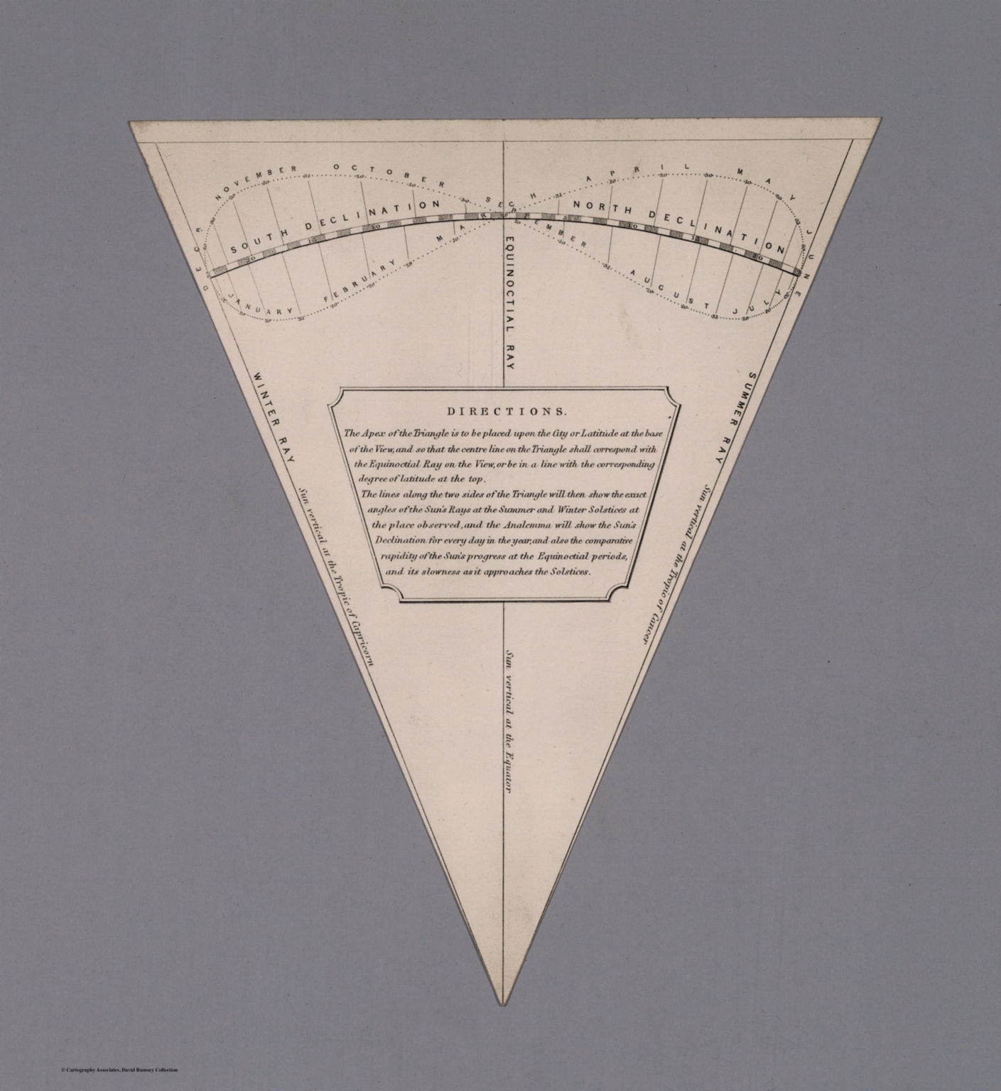 Frontispiece: Triangle analemma - David Rumsey Historical Map Collection