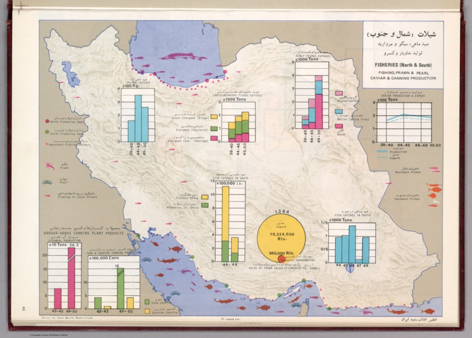Shilat-e Shomal va Jonoob ... = Fisheries (North & South) - David ...
