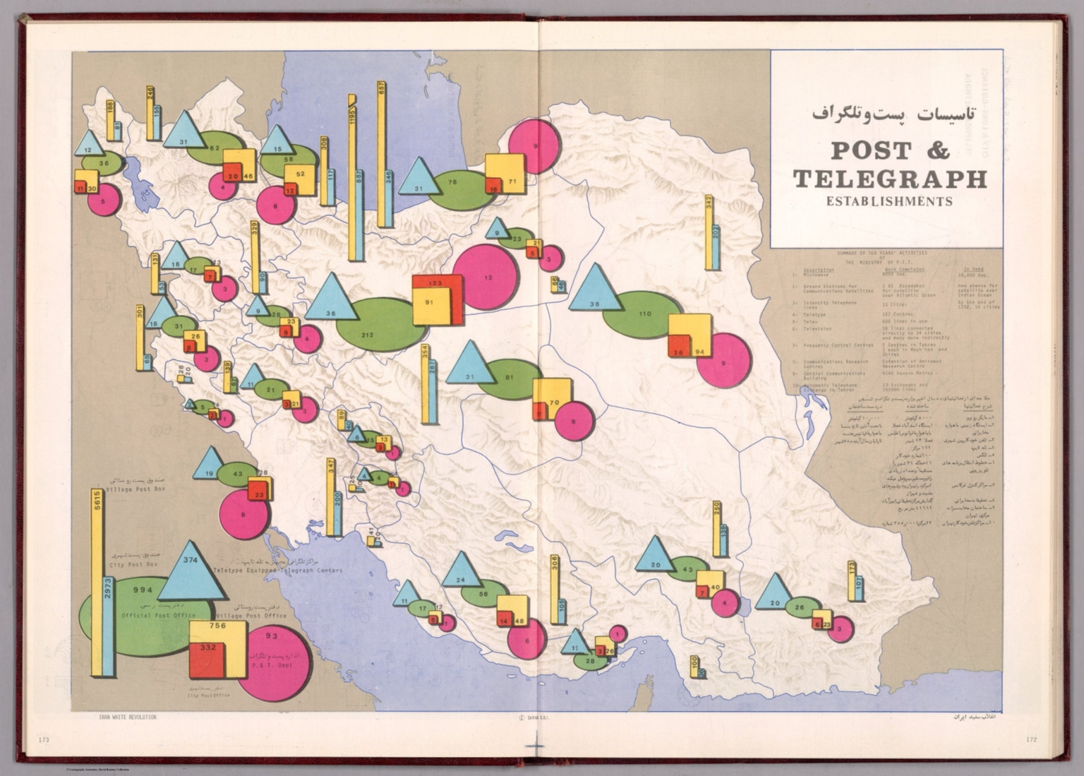 Tasisate post va telegraph = Post & telegraph establishments - David ...