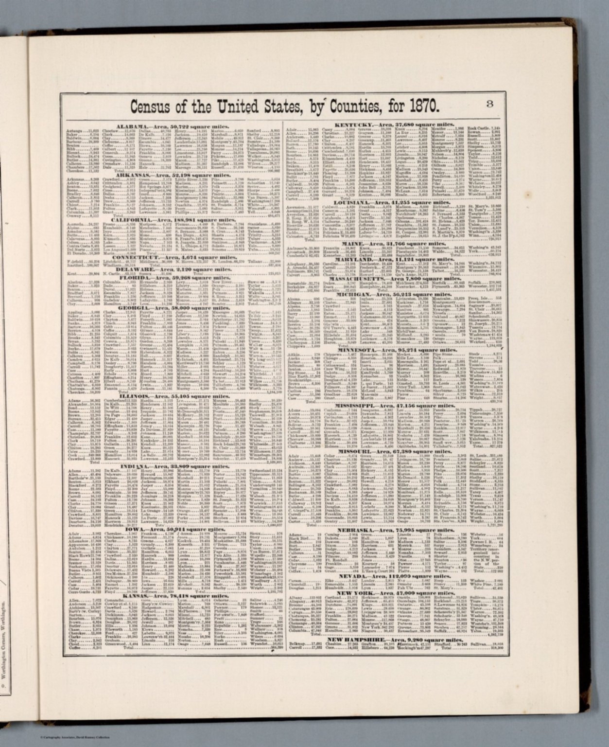 Text: Census of the United States, by counties, for 1870 - David Rumsey ...