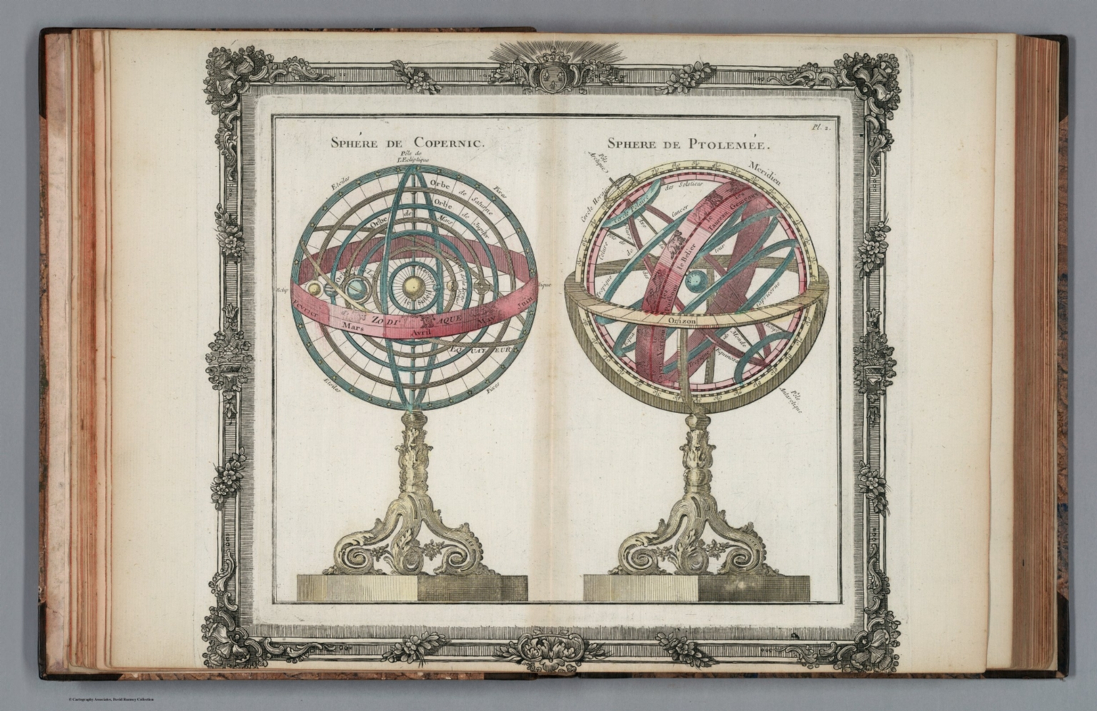 Pl. 2. Sphere de Copernic. Sphere de Ptolemee - David Rumsey Historical ...