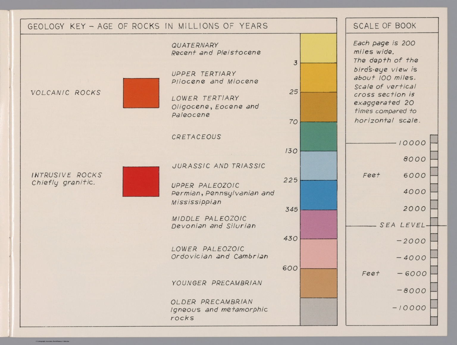 Text: Geology key-Age of rocks in Millions of years - David Rumsey ...