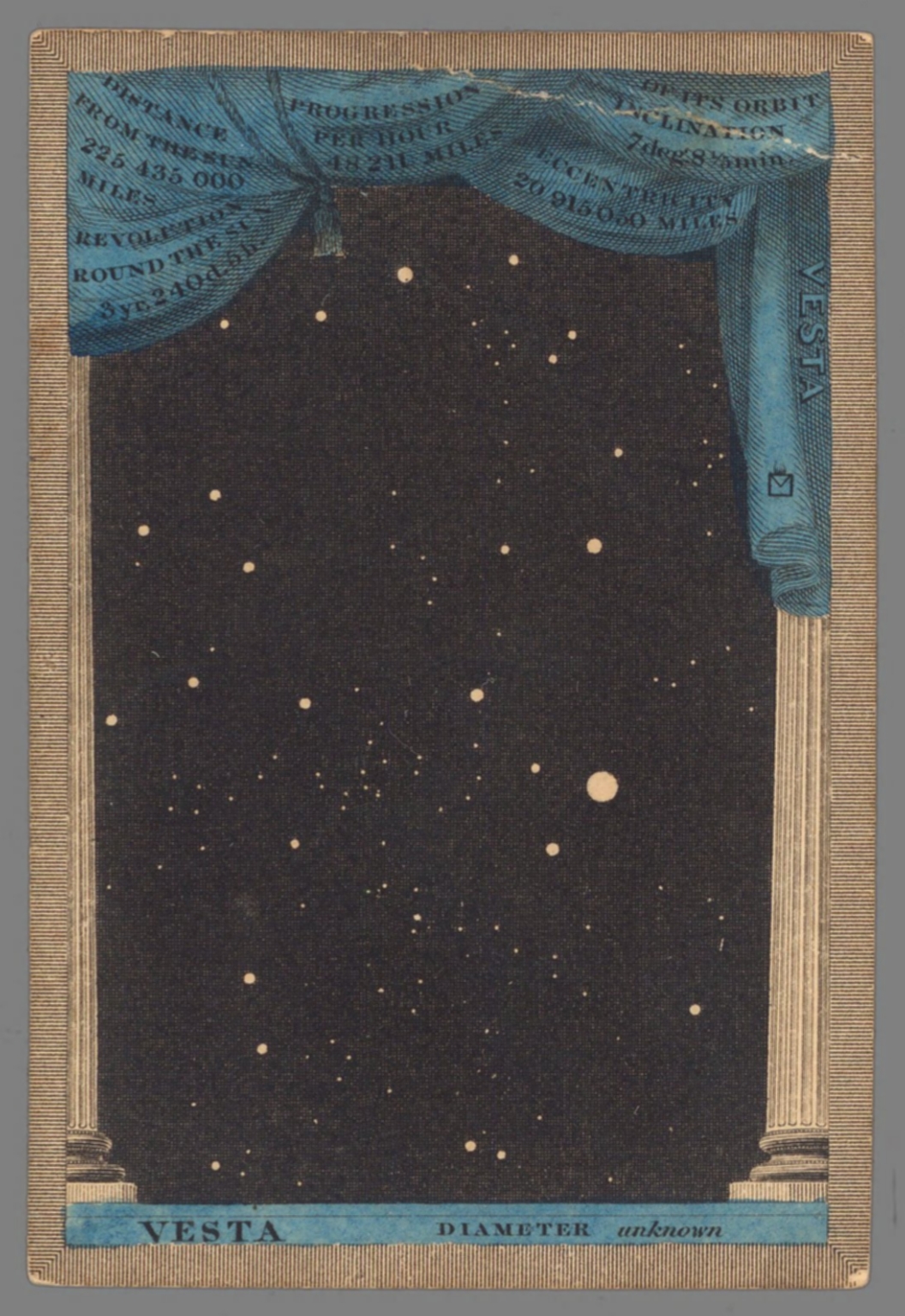 Vesta. - David Rumsey Historical Map Collection