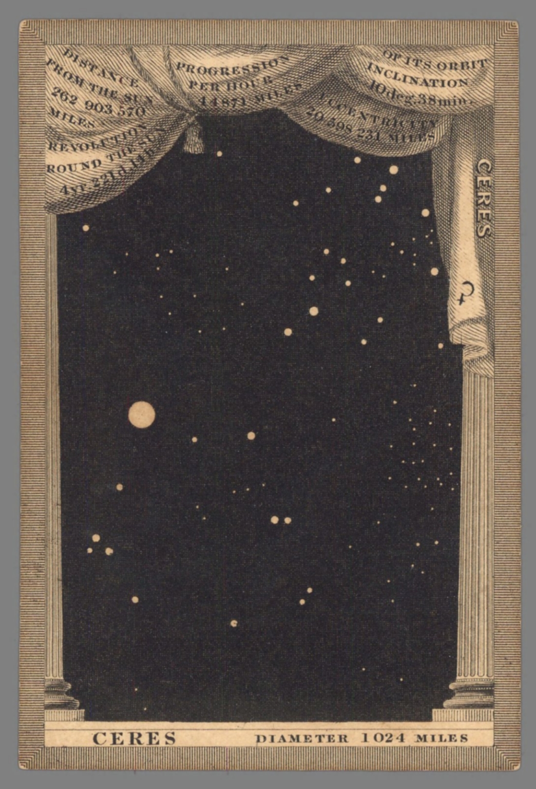 Ceres. - David Rumsey Historical Map Collection