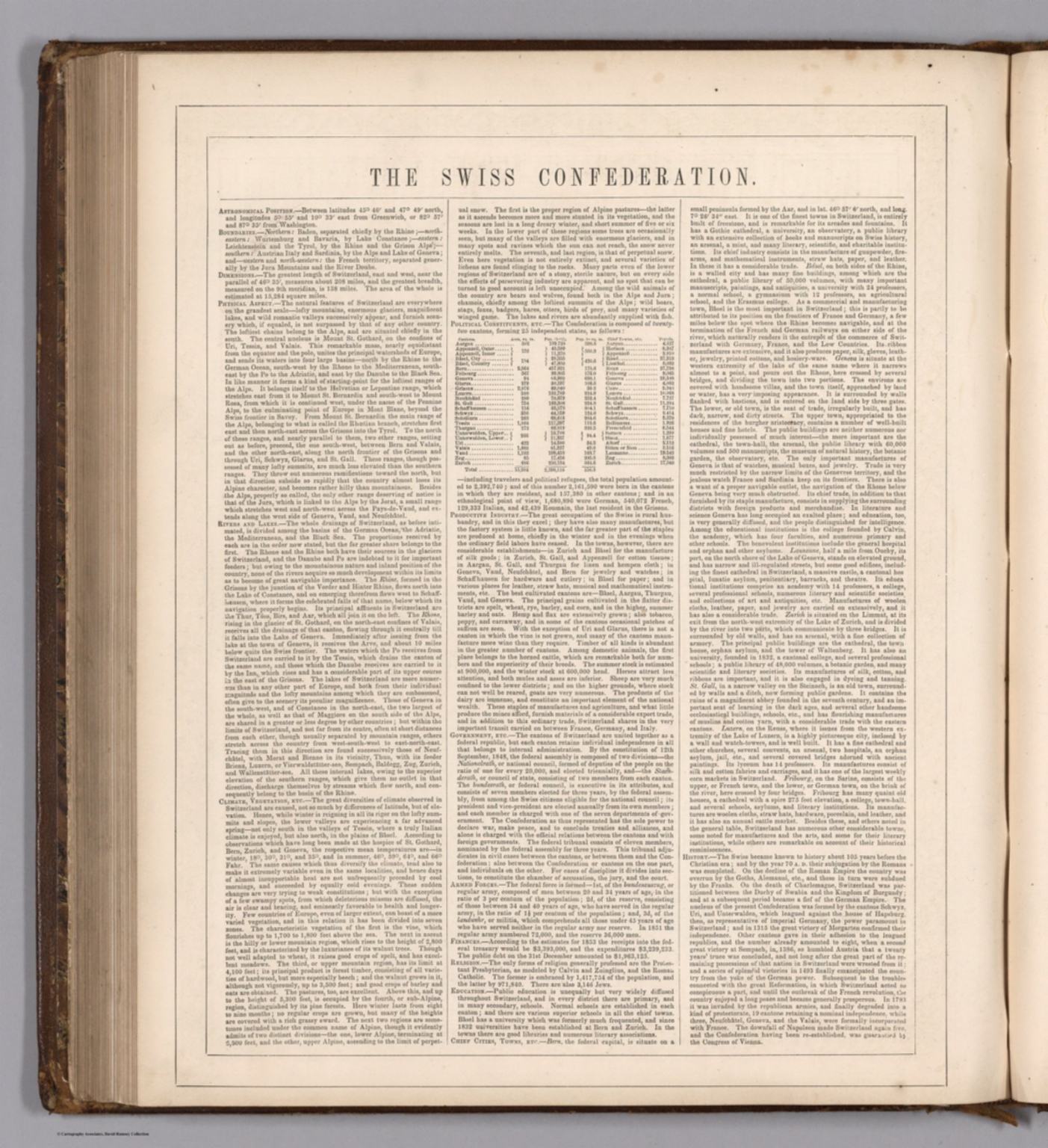 Text: Swiss Confederation. - David Rumsey Historical Map Collection