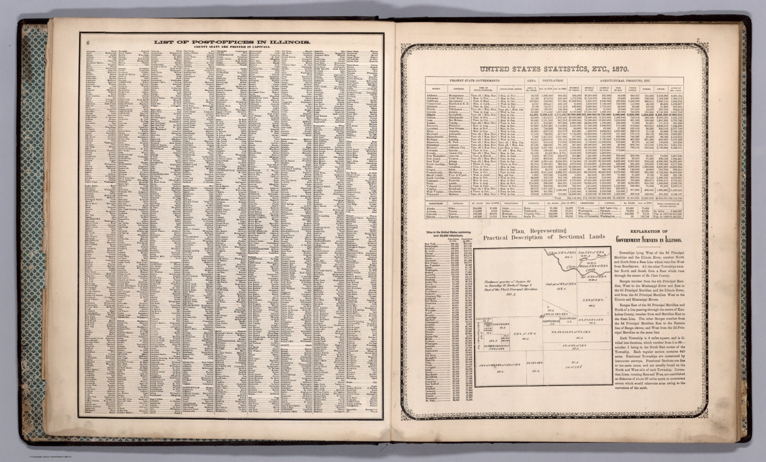 Text: List of post offices in Illinois. United States statistics, etc ...
