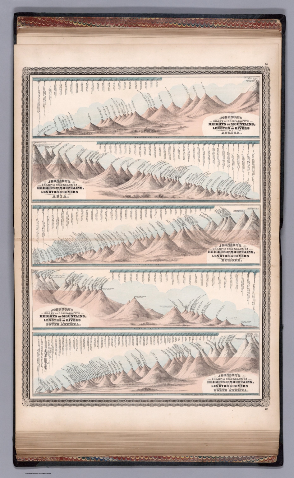 Johnson's Chart of Comparative Heights of Mountains, and Lengths of ...