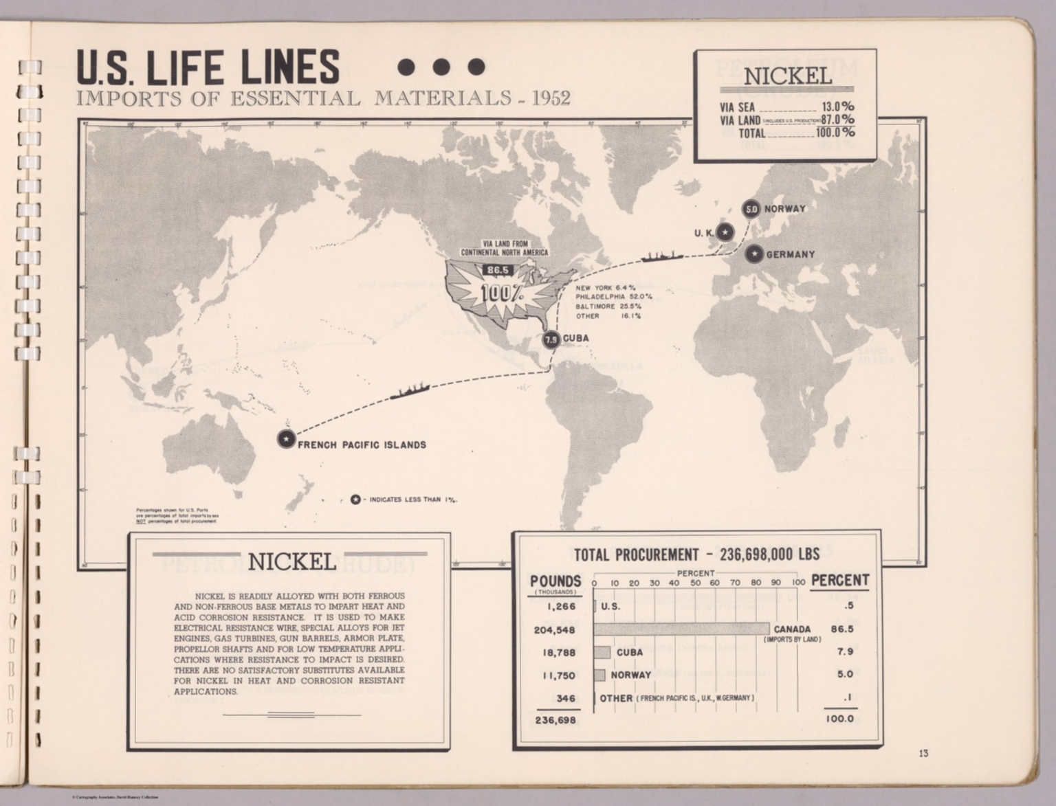 Nickel - David Rumsey Historical Map Collection