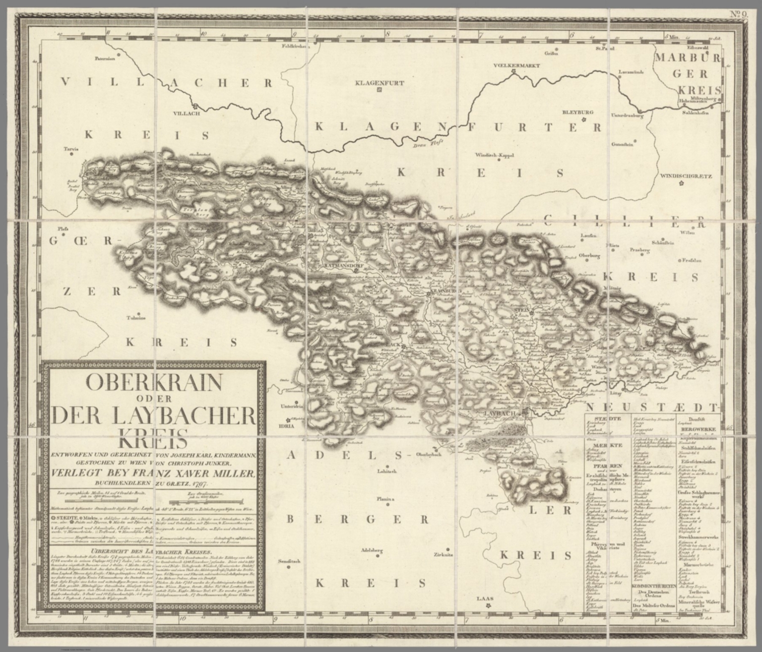 No. 9. Oberkrain oder der Laybacher Kreis - David Rumsey Historical Map ...